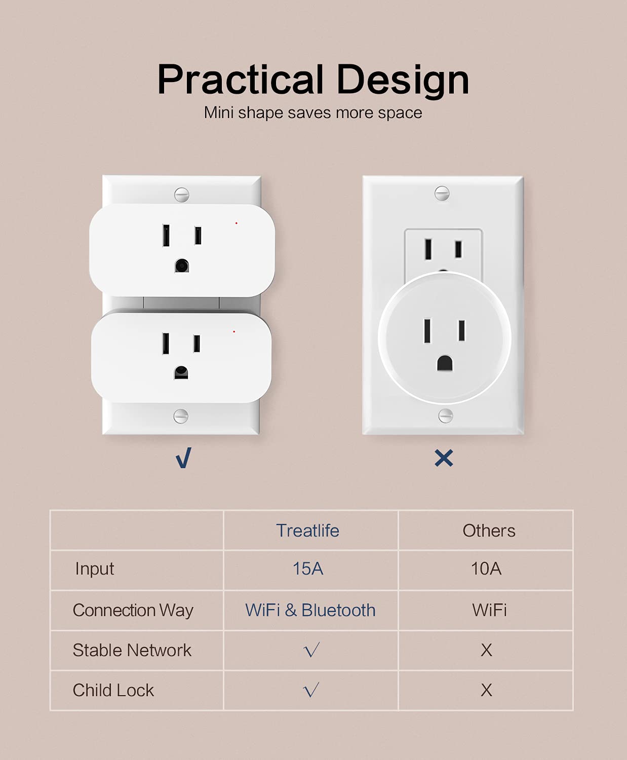 TREATLIFE Alexa Smart Plug 4 Pack, 7 Day Heavy Duty Programmable Timer, Works with Alexa and Google Home, 1800W 15A WiFi Smart Outlet, Child Lock, Vacation Mode, Reliable WiFi Connection