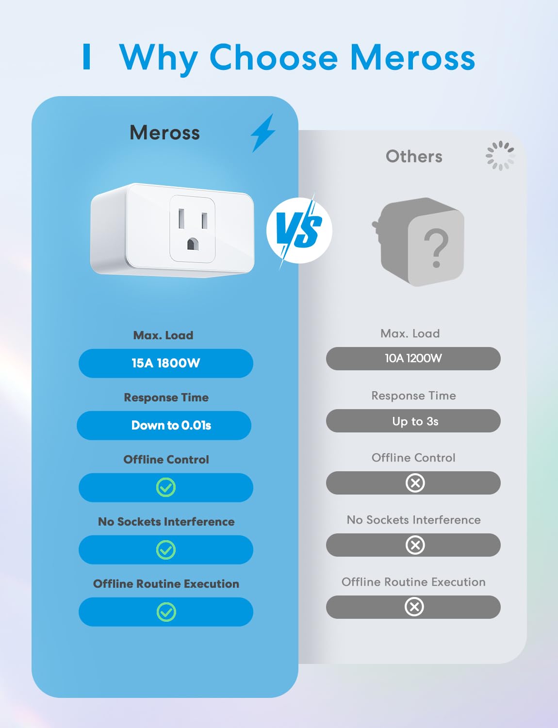 Meross Smart Plug Mini, 15A & Reliable Wi-Fi, Support Apple HomeKit, Siri, Alexa, Echo, Google Assistant and Nest Hub, App Control, Timer, No Hub Needed, 2.4G WiFi Only, 4 Pack