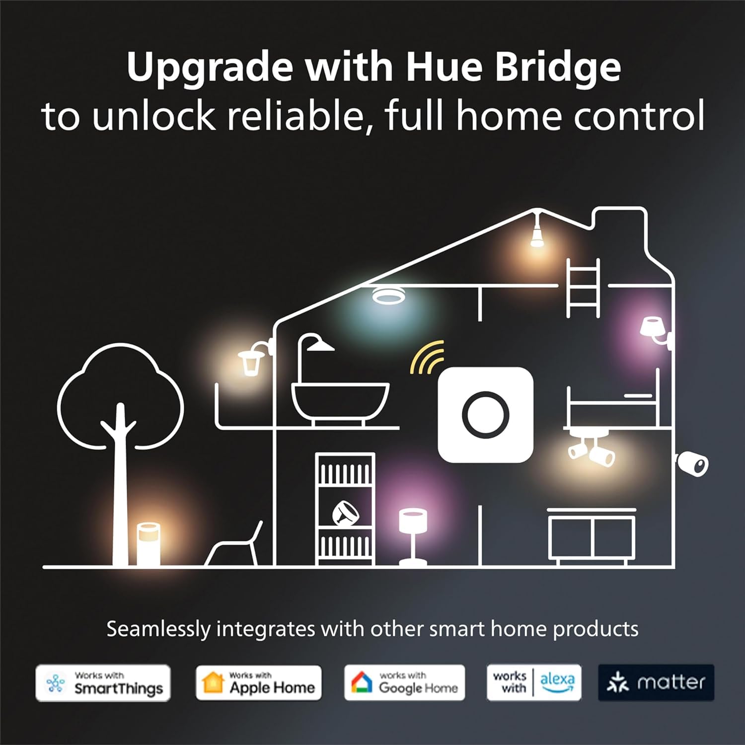 Philips Hue Smart Plug, Instantly Makes Any Plug Smart and Controllable with Hue App, Works with Alexa, Apple HomeKit and Google Assistant, Bluetooth Compatible, 1-Pack, White