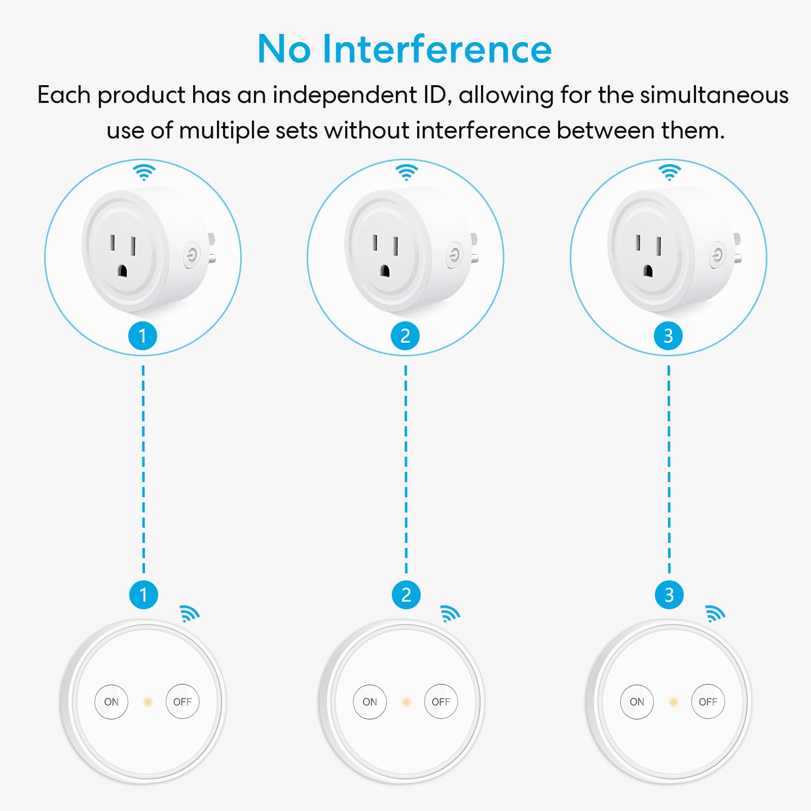 LoraTap Mini Remote Control Outlet Plug Adapter with Remote, 656ft Range Wireless Light Switch for Household Appliances, No Hub Required, 10A/1100W, White, 2 Years Warranty