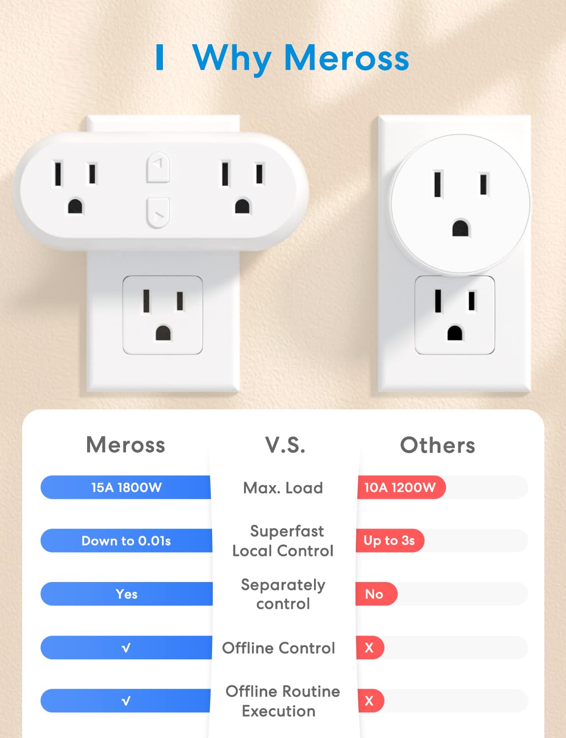 Meross WiFi Dual Smart Plug, 15A 2-in-1 Smart Outlet, Support Apple HomeKit, Siri, Alexa, Echo, Google Home and SmartThings, Voice & Remote Control, Timer, No Hub Required, 2.4G Only, 2 Pack