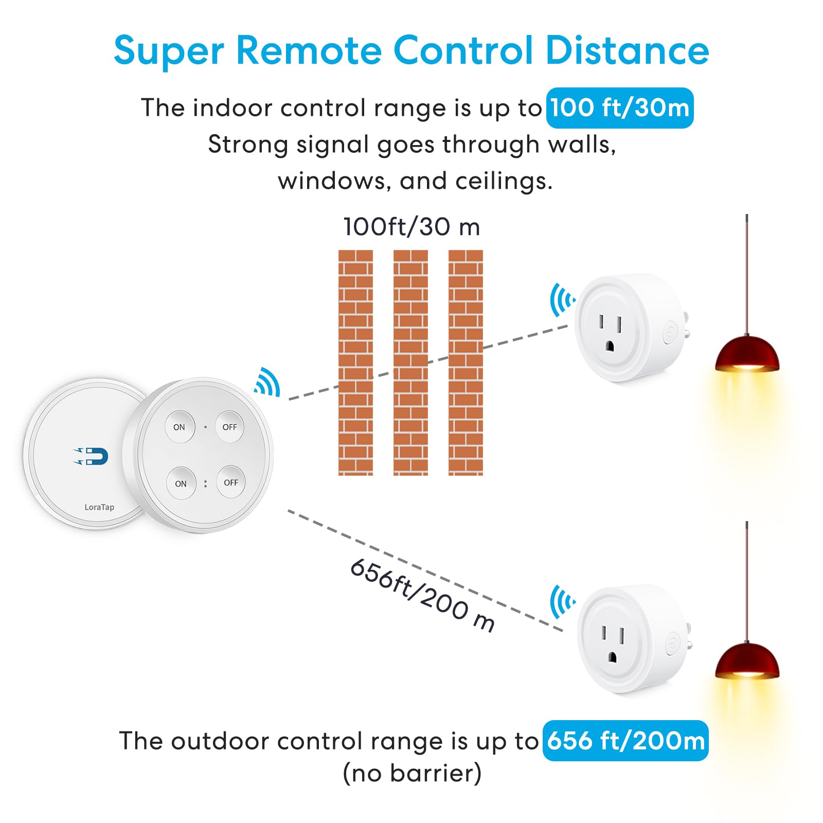 LoraTap Mini Remote Control Outlet Plug Adapter with Remote, 656ft Range Wireless Light Switch for Household Appliances, No Hub Required, 10A/1100W, White, 2 Years Warranty (One Remote + 2 Outlets)