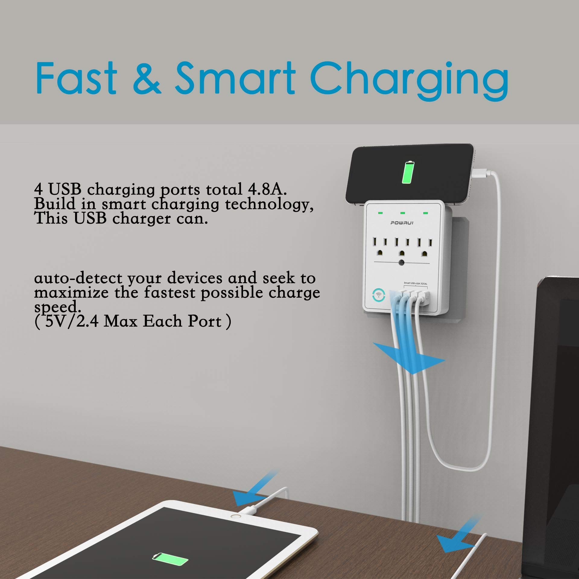Smart Plug(2.4G Only), USB Wall Charger, POWRUI WiFi Surge Protector with 4 USB Charging Ports(4.8A 24W Total) and 3 Smart Outlet Extender, Compatible with Alexa Google Assistant for Voice Control