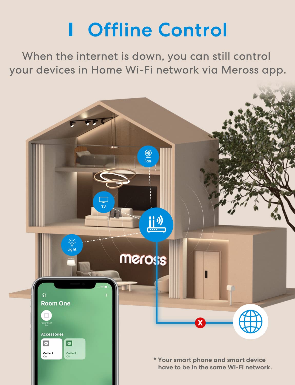 Meross WiFi Dual Smart Plug, 15A 2-in-1 Smart Outlet, Support Apple HomeKit, Siri, Alexa, Echo, Google Home and SmartThings, Voice & Remote Control, Timer, No Hub Required, 2.4G Only, 1 Pack