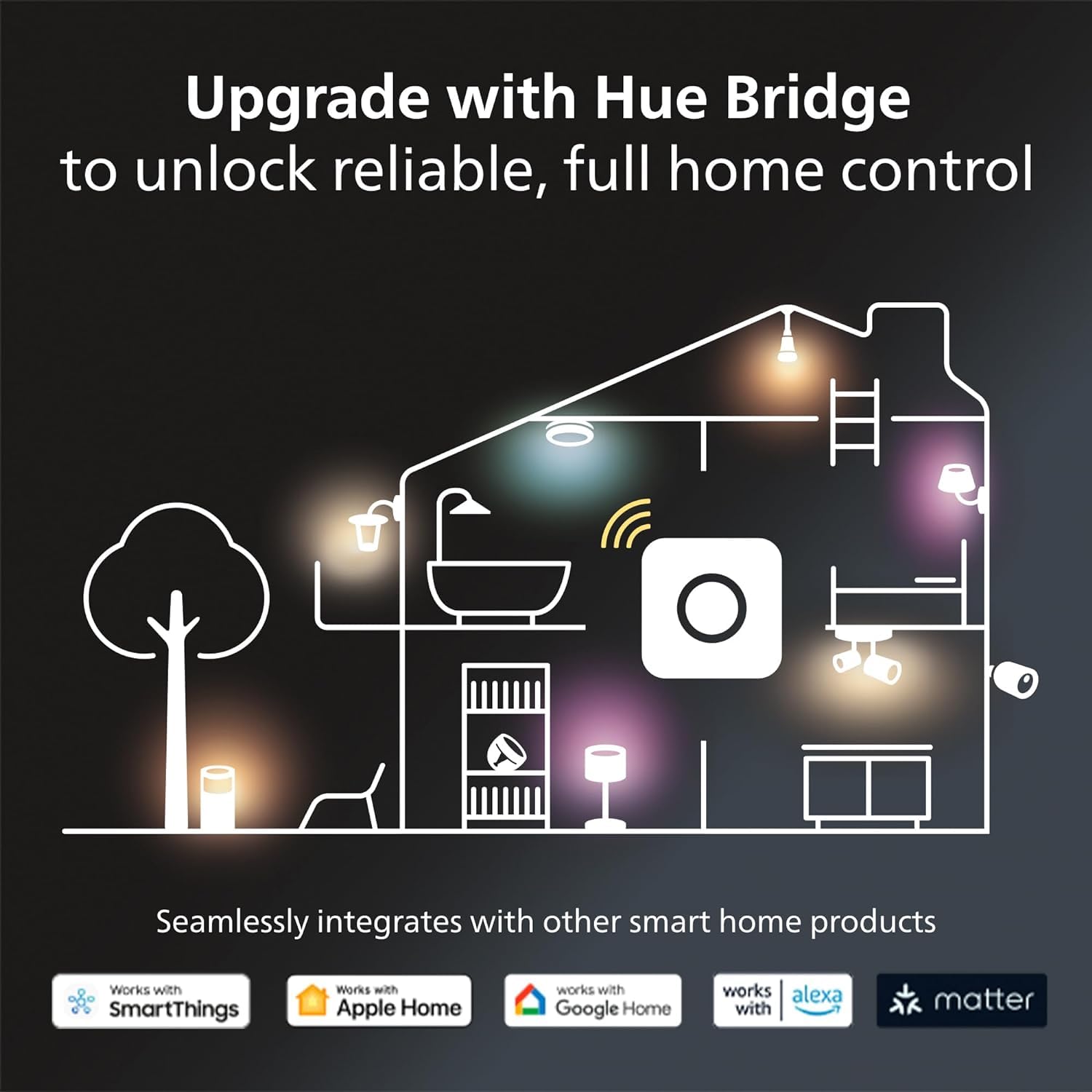 Philips Hue Gradient Ambiance Lightstrip (2m/6ft Base Kit with Plug), Flowing Multicolor Effect, Works with Amazon Alexa, Apple Homekit and Google Assistant, Bluetooth Compatible