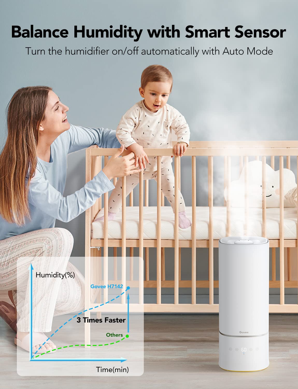 Govee 6L Smart WiFi Humidifiers for Bedroom Large Room Plants, Top Fill Cool Mist Humidifier with App Control, Auto Mode with Sensor, Essential Oil Diffusers and Night Light, Works with Alexa