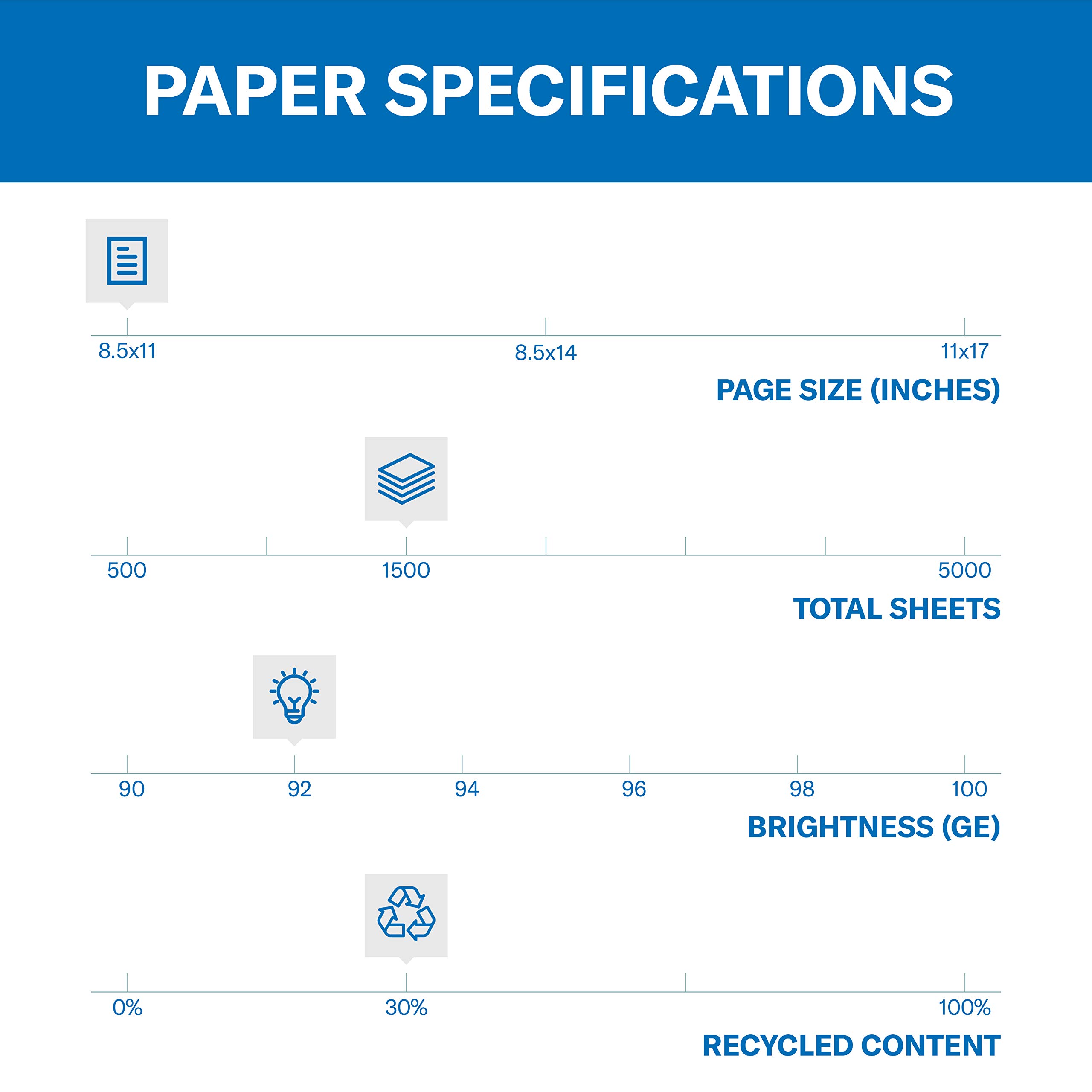 Hammermill Printer Paper, Great White 30% Recycled Paper, 8.5 x 11 - 3 Ream (1,500 Sheets) - 92 Bright, Made in the USA, 086820C
