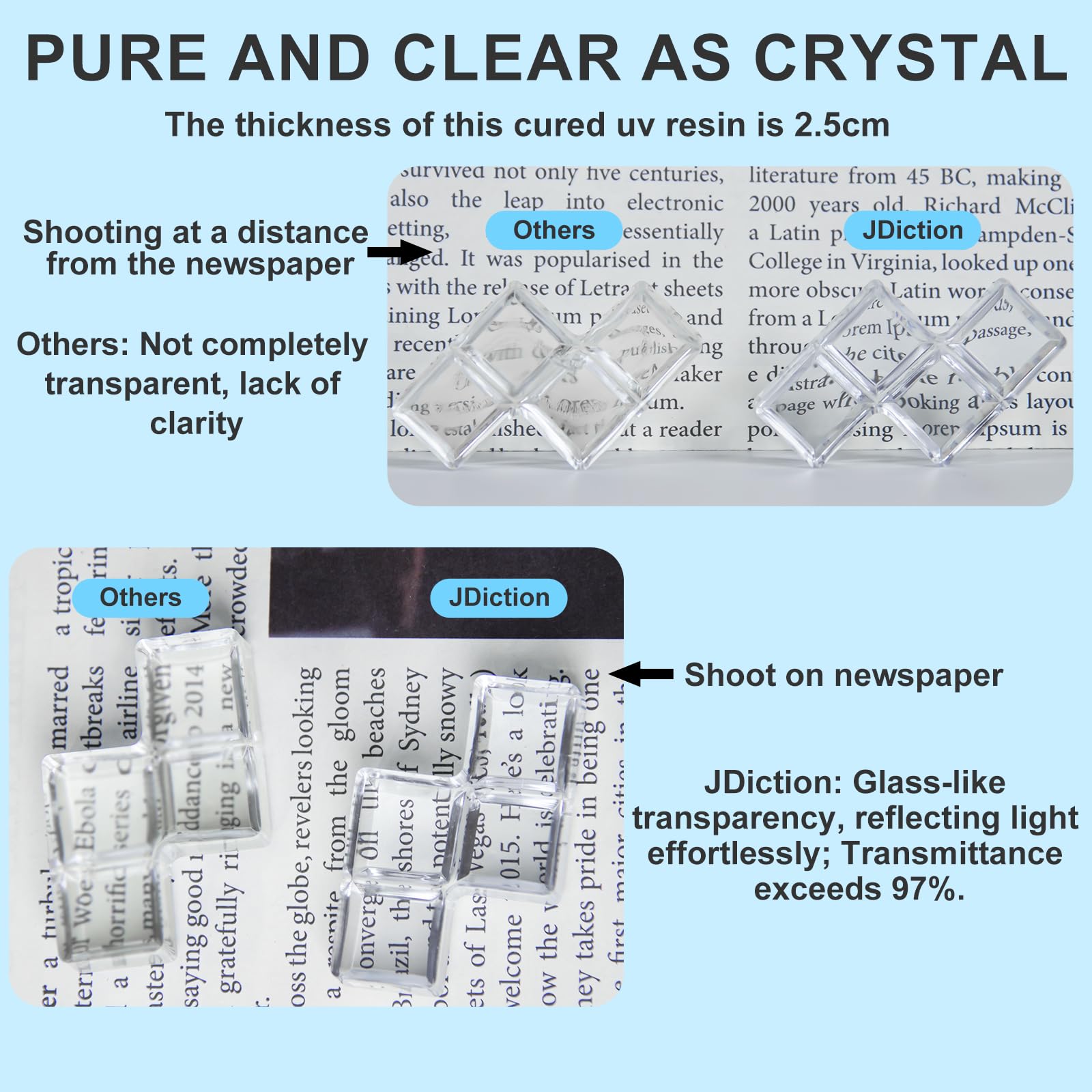 UV Resin, 2 PCS Upgrade Ultraviolet Epoxy Resin Non-Toxic Crystal Clear Hard Glue Solar Cure Sunlight Activated Resin for Handmade Jewelry, DIY Craft Decoration, Casting and Coating(200g)