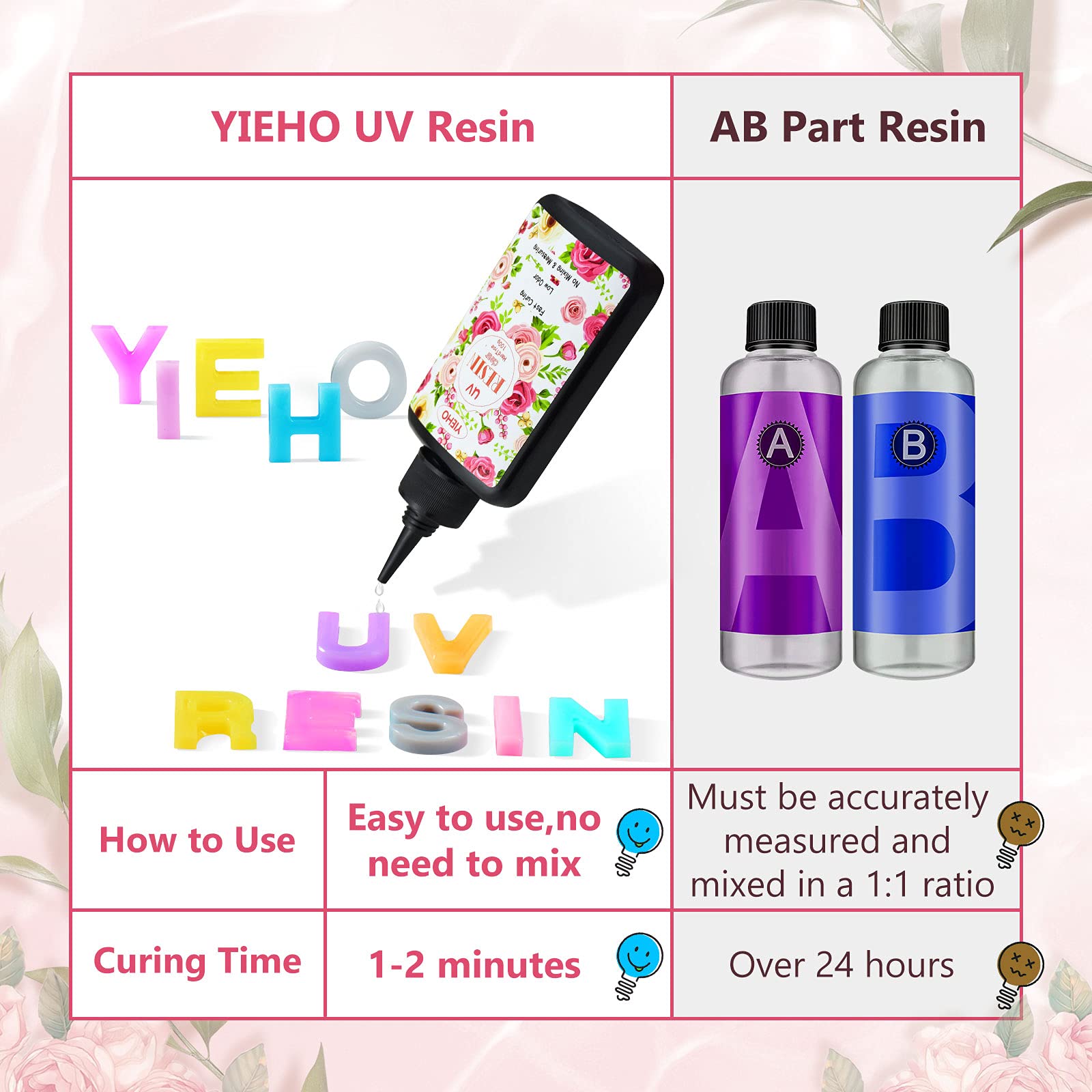 YIEHO 300g UV Resin Clear,Hard,Upgraded Crystal Clear Epoxy Resin Up Premixed UV Cure Resin for Craft Jewelry Making