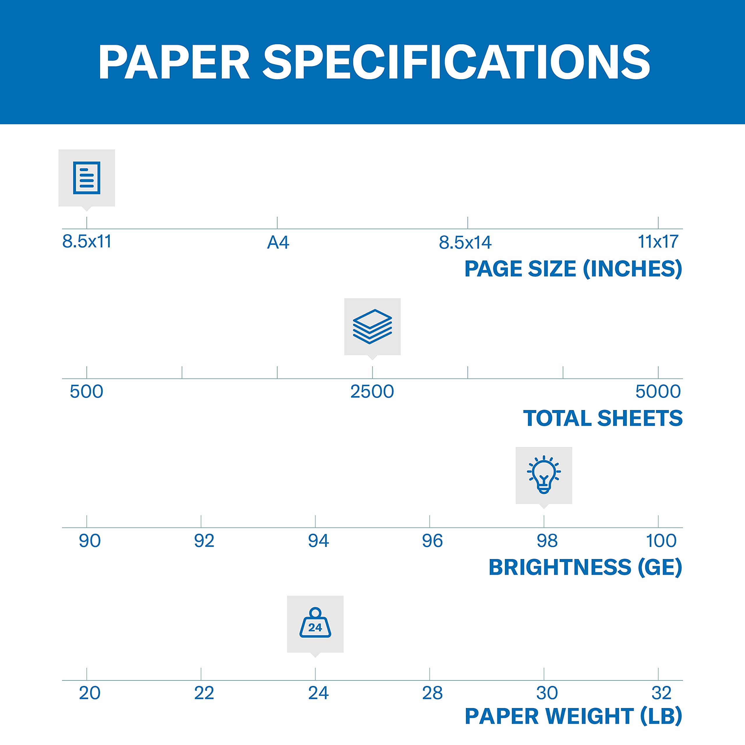Hammermill Printer Paper, Premium Laser Print 24 lb, 8.5 x 11 - 5 Ream (2,500 Sheets) - 98 Bright, Made in the USA, 104640C