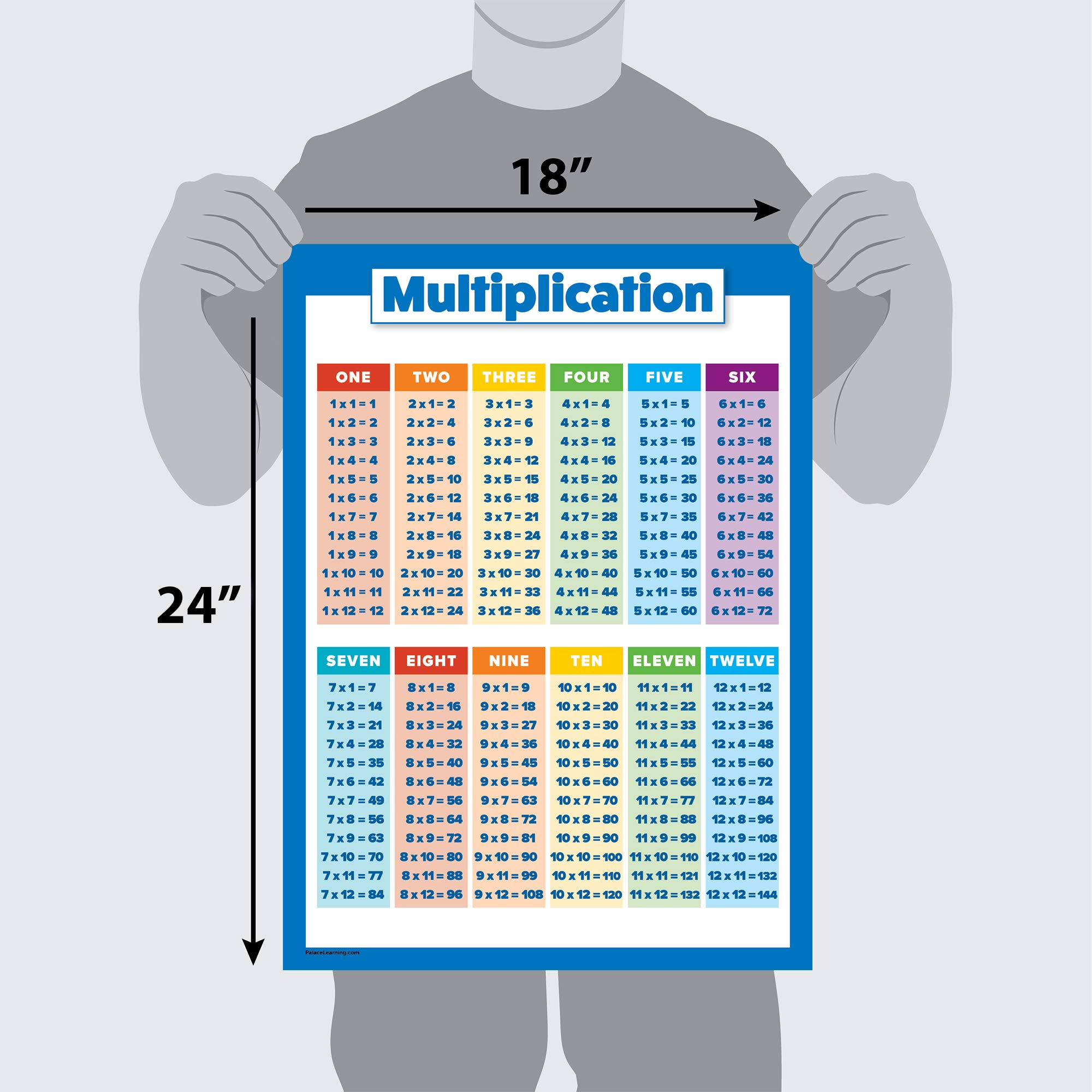 Multiplication Table Poster for Kids - Educational Times Table Chart for Math Classroom (Laminated, 18" x 24")