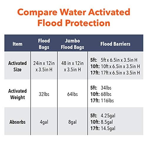 Quick Dam QD65-2 5' Barrier Water Flood Dam Bags, 2 Pack, Black