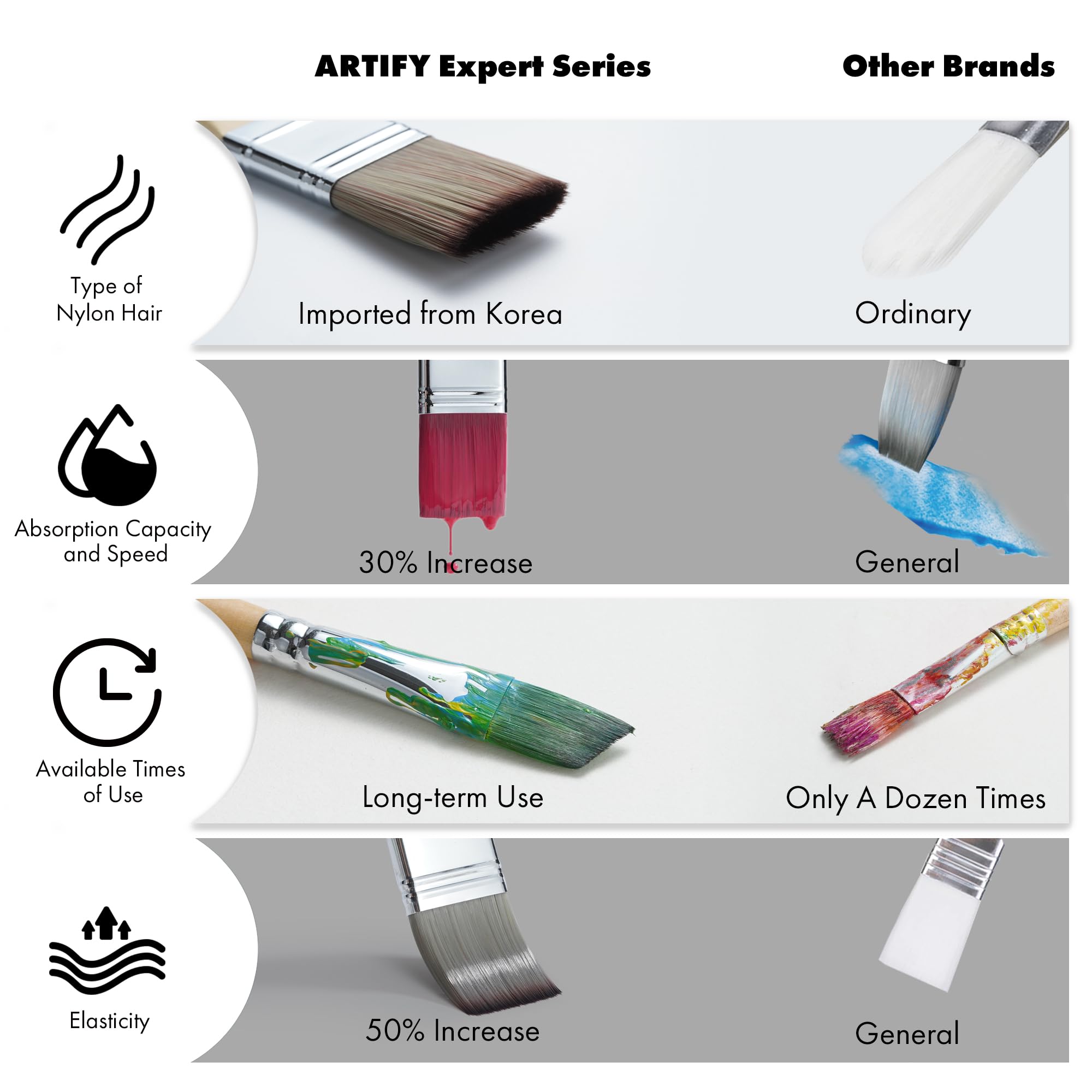 ARTIFY 24 Pieces Paint Brush Set, Expert Series, Enhanced Synthetic Brush Set with Cloth Roll and Palette Knife for Acrylic, Oil, Watercolor and Gouache (Birch)