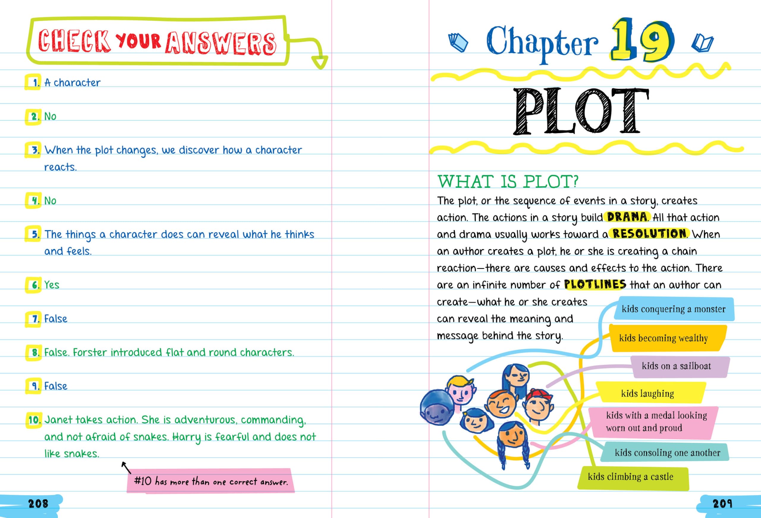 Workman Publishing Everything You Need to Ace English Language Arts in One Big Fat Notebook (Big Fat Notebooks)