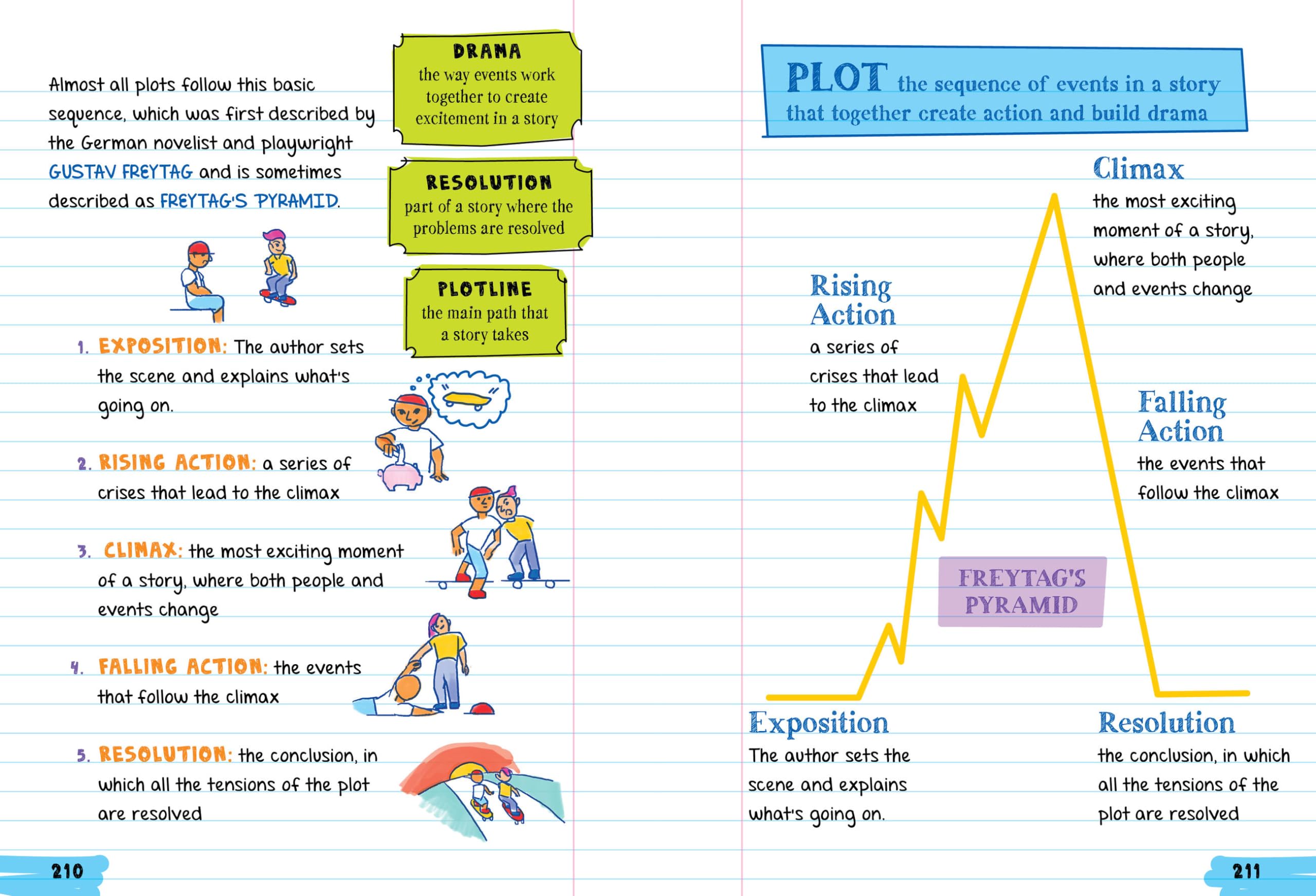 Workman Publishing Everything You Need to Ace English Language Arts in One Big Fat Notebook (Big Fat Notebooks)