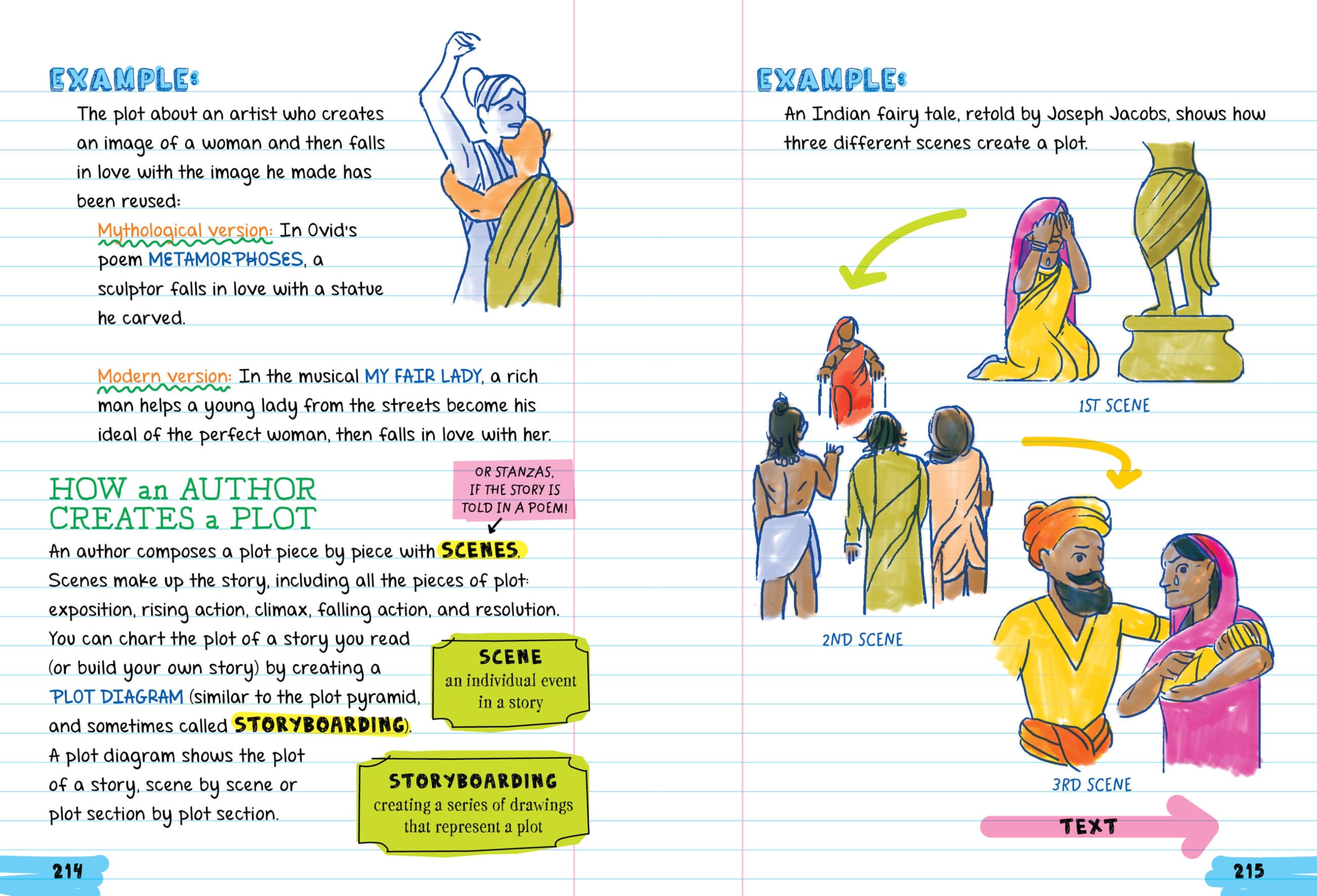 Workman Publishing Everything You Need to Ace English Language Arts in One Big Fat Notebook (Big Fat Notebooks)