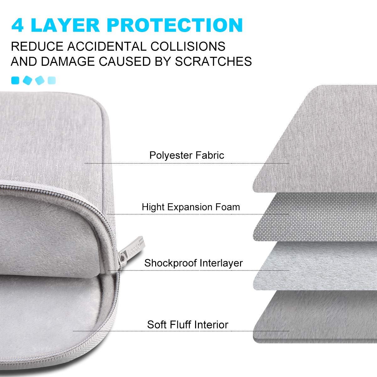 Lacdo 13 inch Laptop Sleeve Case for 13 inch New MacBook Air M2 A2681 M1 A2337 A2179 A1932 | 13 inch New MacBook Pro M2 M1 A2338 A2251 A2289 A2159 A1989 | 12.9" iPad Pro 6th 5th 4rd Computer Bag, Gray