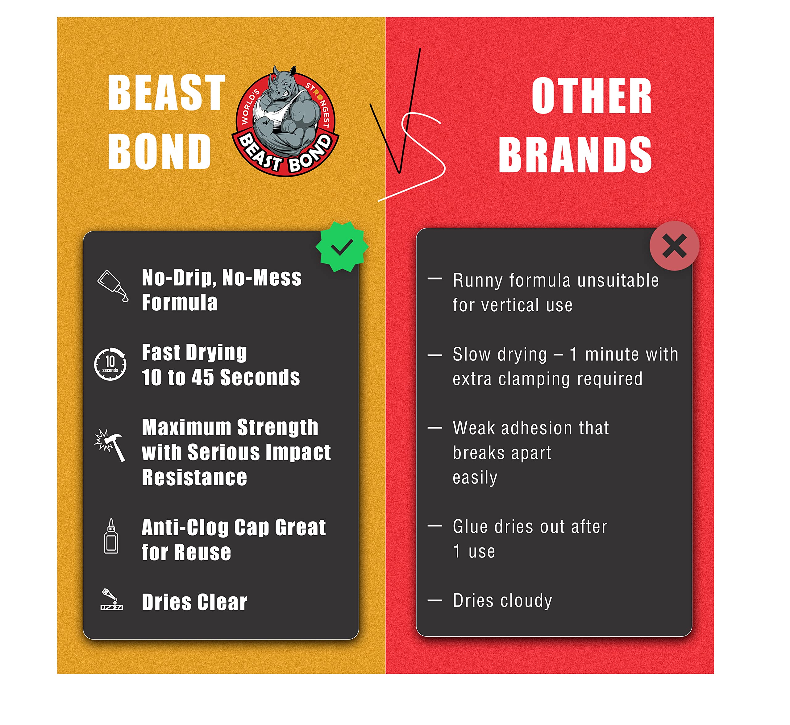 Beast Bond Super Glue - Max Strength Adhesive for Plastic, Wood, Metal, Ceramic, Rubber, Leather, Paper - Long-Lasting Professional Grade Cyanoacrylate - 1.41 Ounce (40g) Pack of 2