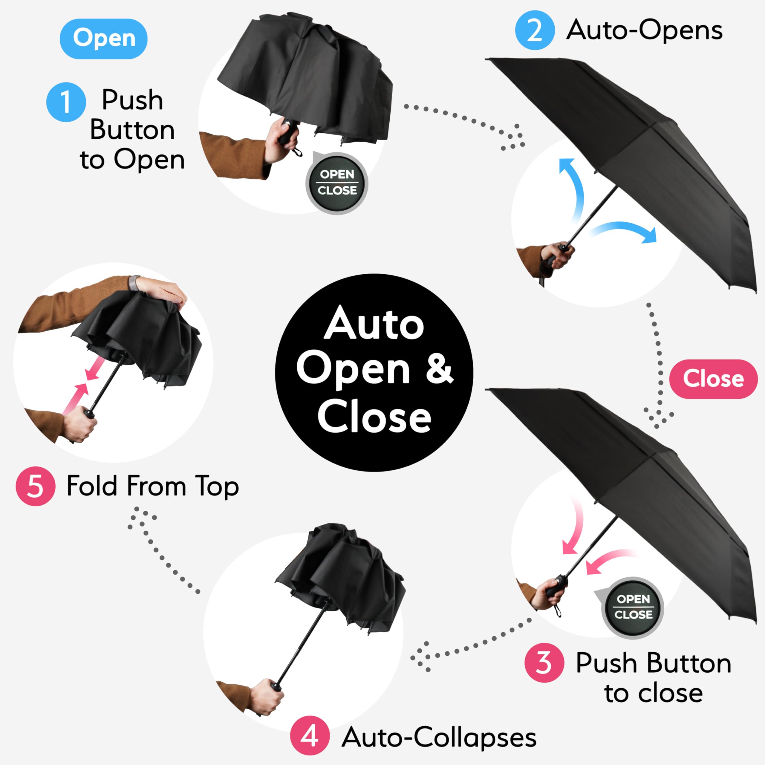 TUMELLA UltraV7 #1 Windproof Travel Umbrella [Light, Beautiful, Superior & Unbreakable], 2023 Anti-Flip & Ultra-Flex Tech, Compact, Small, Portable, Automatic, Strong, Durable, Premium Grip, Vibrant Designs, Folding Umbrella