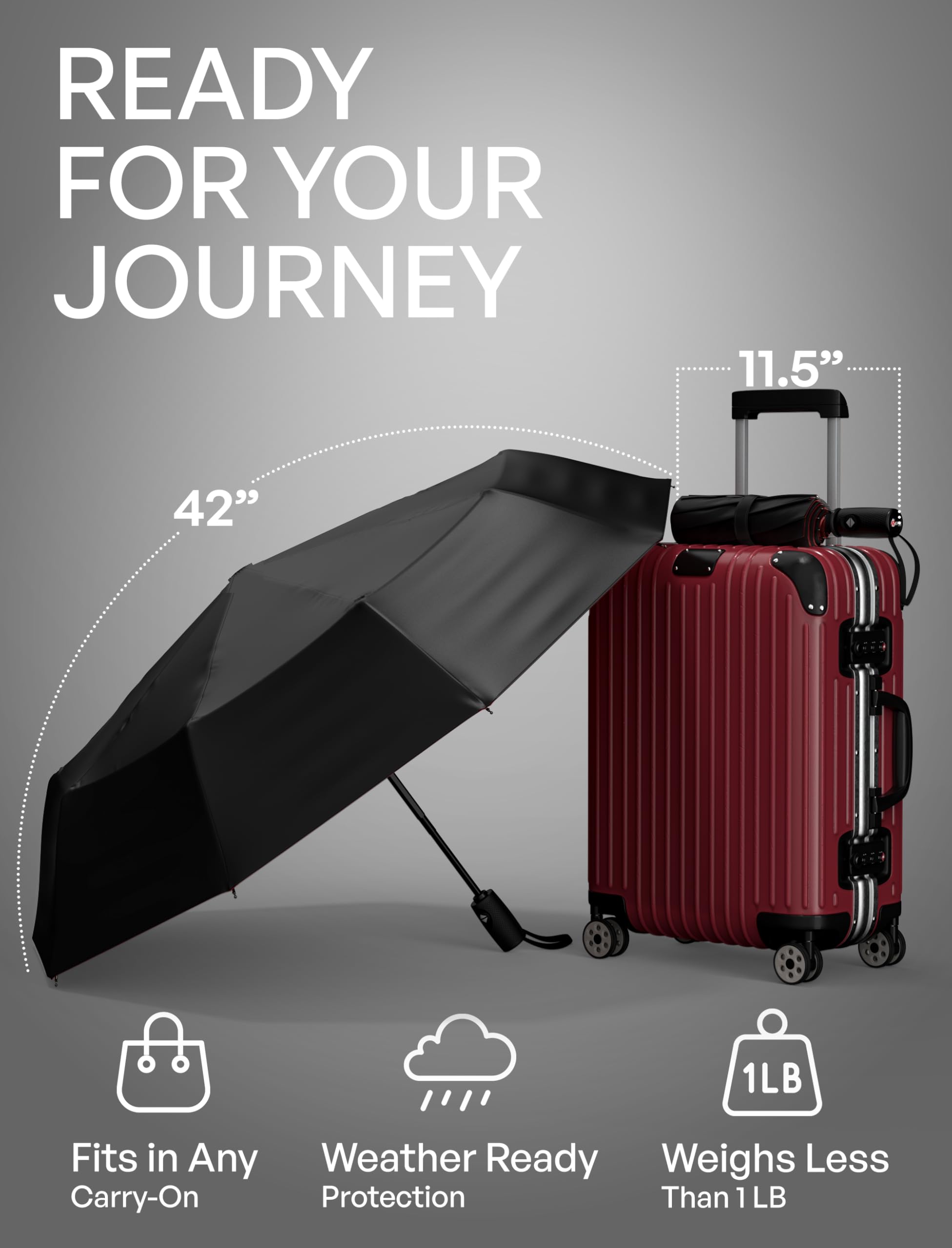 Repel Umbrella Windproof Travel Umbrella - Wind Resistant, Small - Compact, Light, Automatic, Strong Steel Shaft, Mini, Folding and Portable - Backpack, Car, Purse Umbrellas for Rain - Men and Women