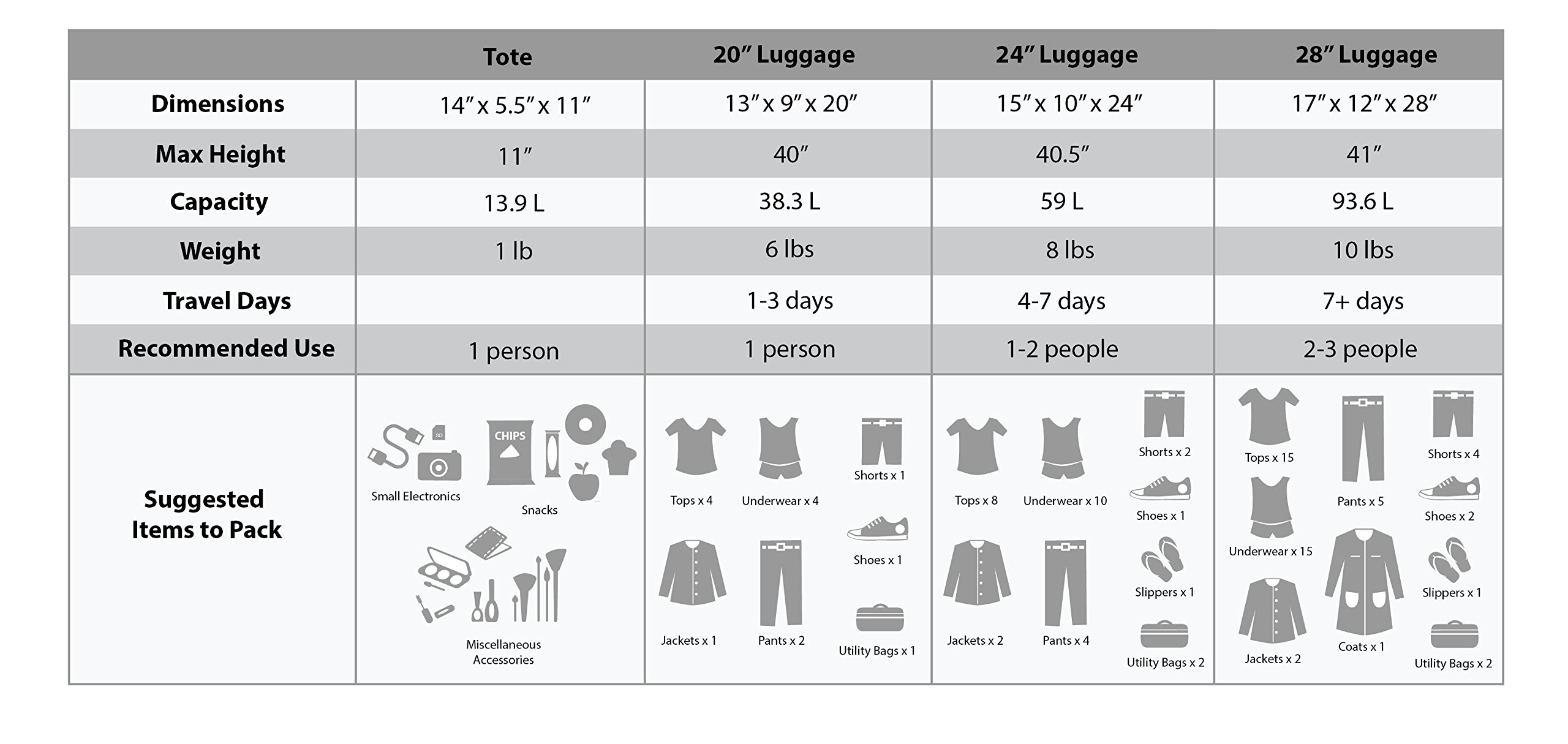 Rockland Jungle Softside Upright Luggage Set, Leopard, 4-Piece (14/19/24/28)