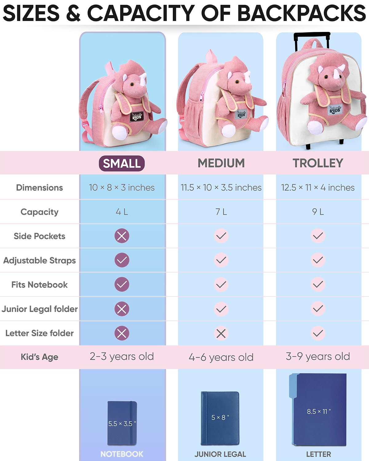 Naturally KIDS Small Dinosaur Backpack Dinosaur Toys for Kids 3-5 - Dinosaur Toys for 3 4