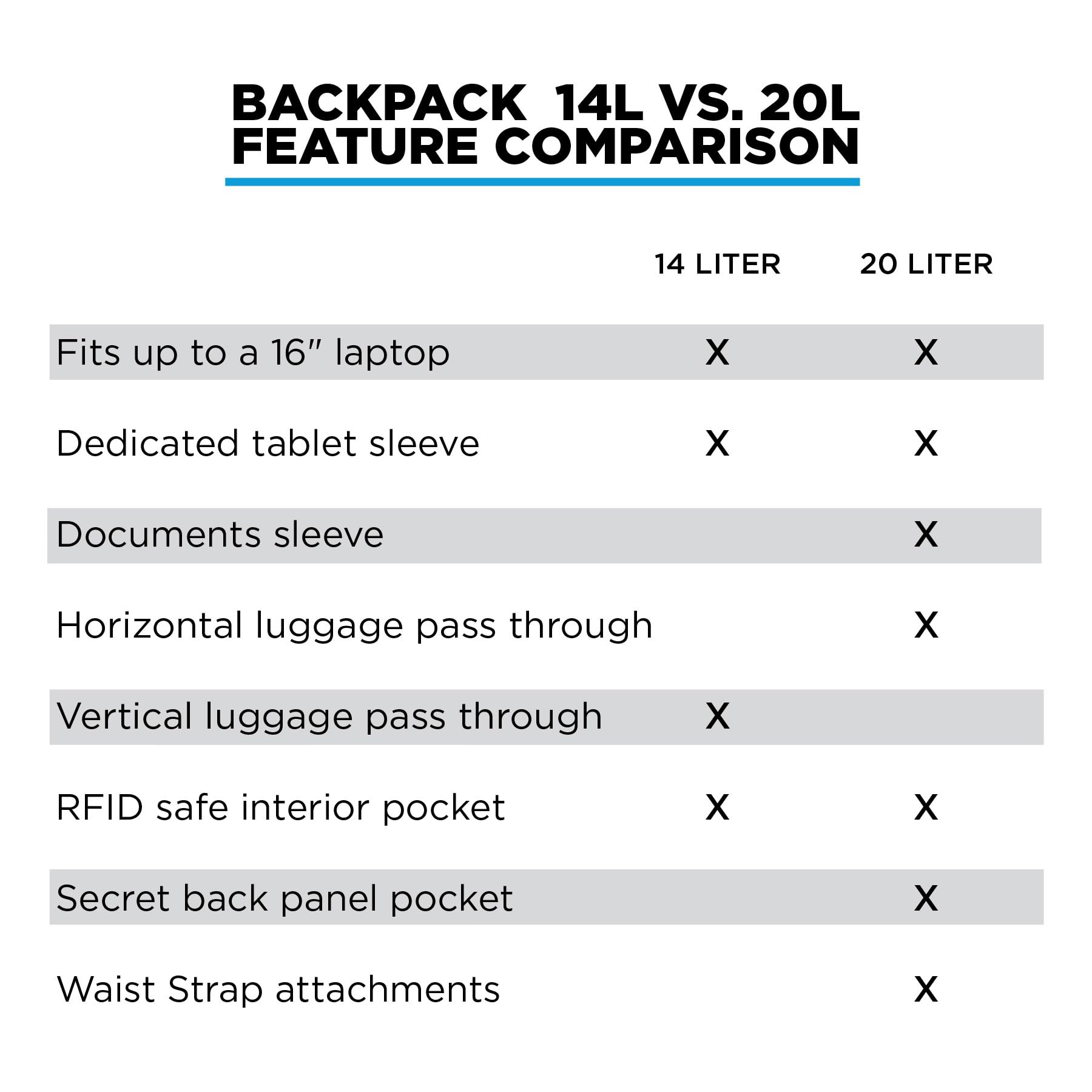 NOMATIC Backpack - Water-Resistant RFID Laptop Bag 20L - Updated 2020 V2