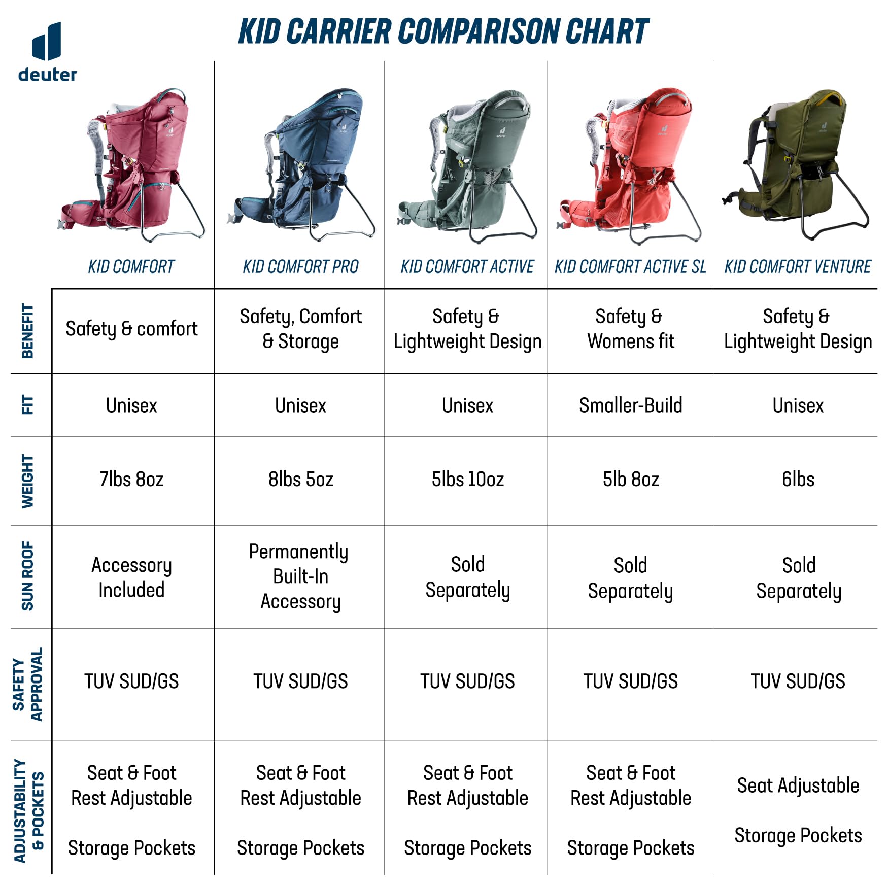 Deuter Kid Comfort Child Carrier and Backpack - Midnight