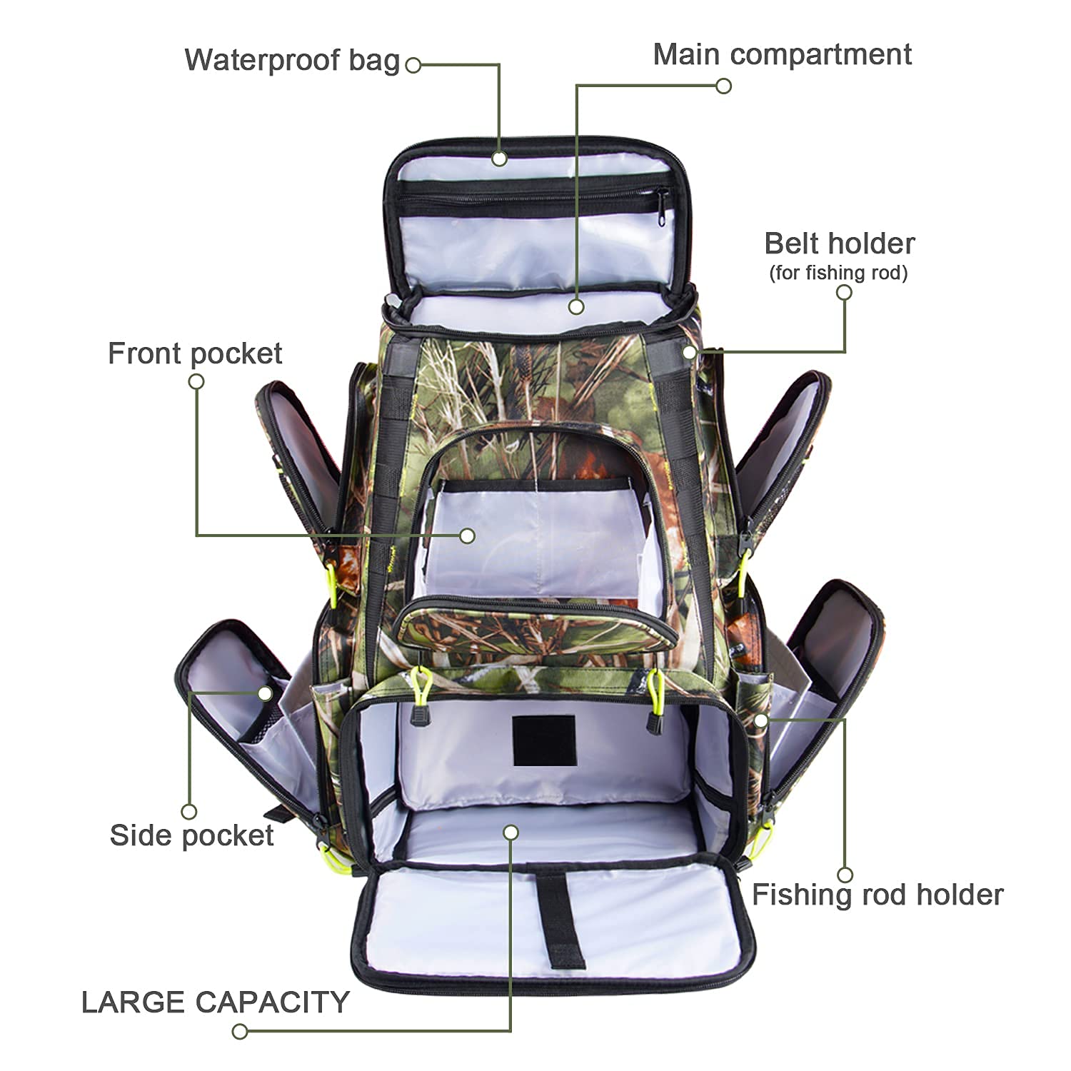 PLAY-KING Fishing Backpack Tackle Box Bag with Rod Holder Boxes 60L Foldable Fishing Chair, perfect for Outdoor, used by Men