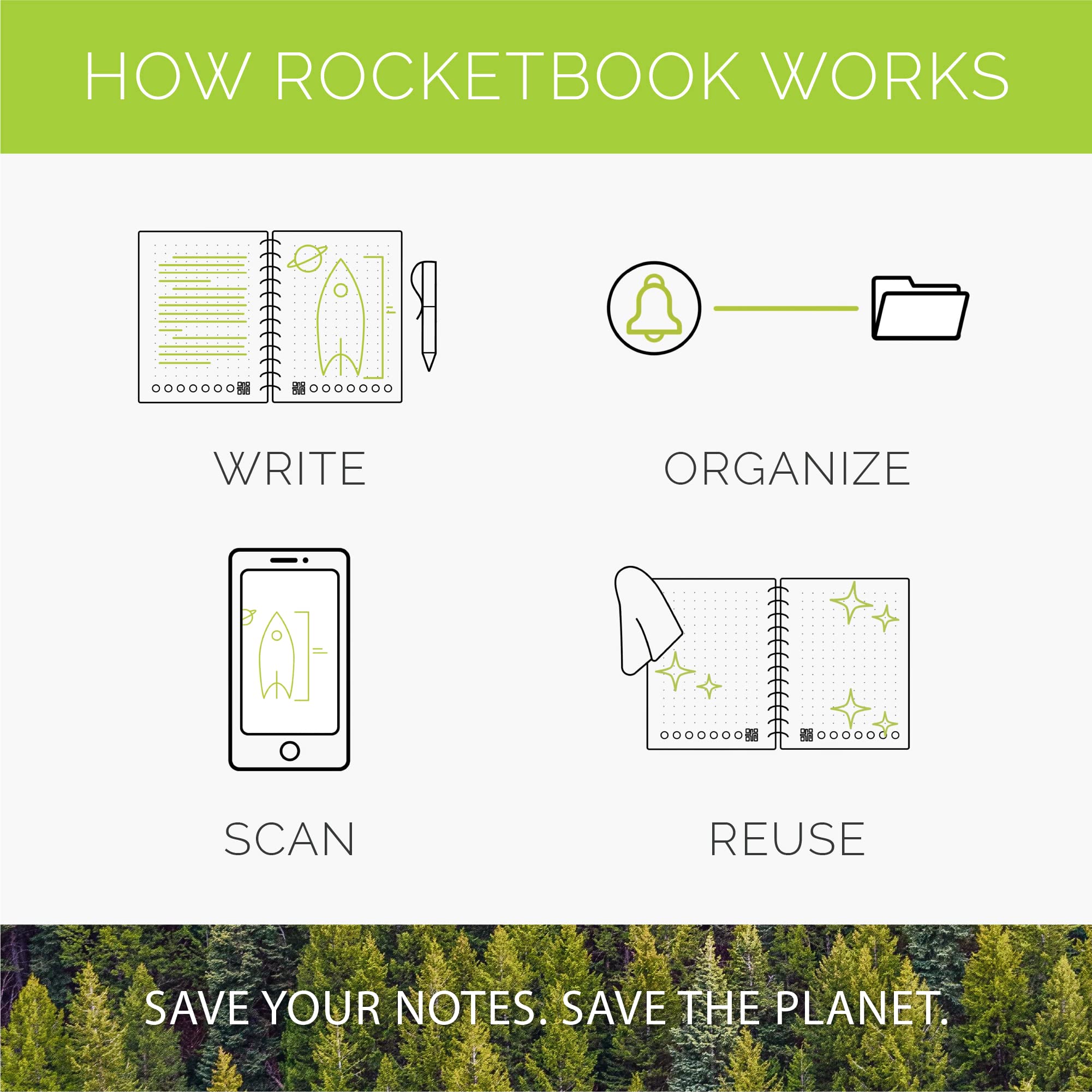 Rocketbook New Pro Lined Page Pack | Scannable Pro Pages for To Do Lists and Agendas - Write, Scan, Erase, Reuse | 20 Sheets | Letter Size: 7.8 in x 10.5 in
