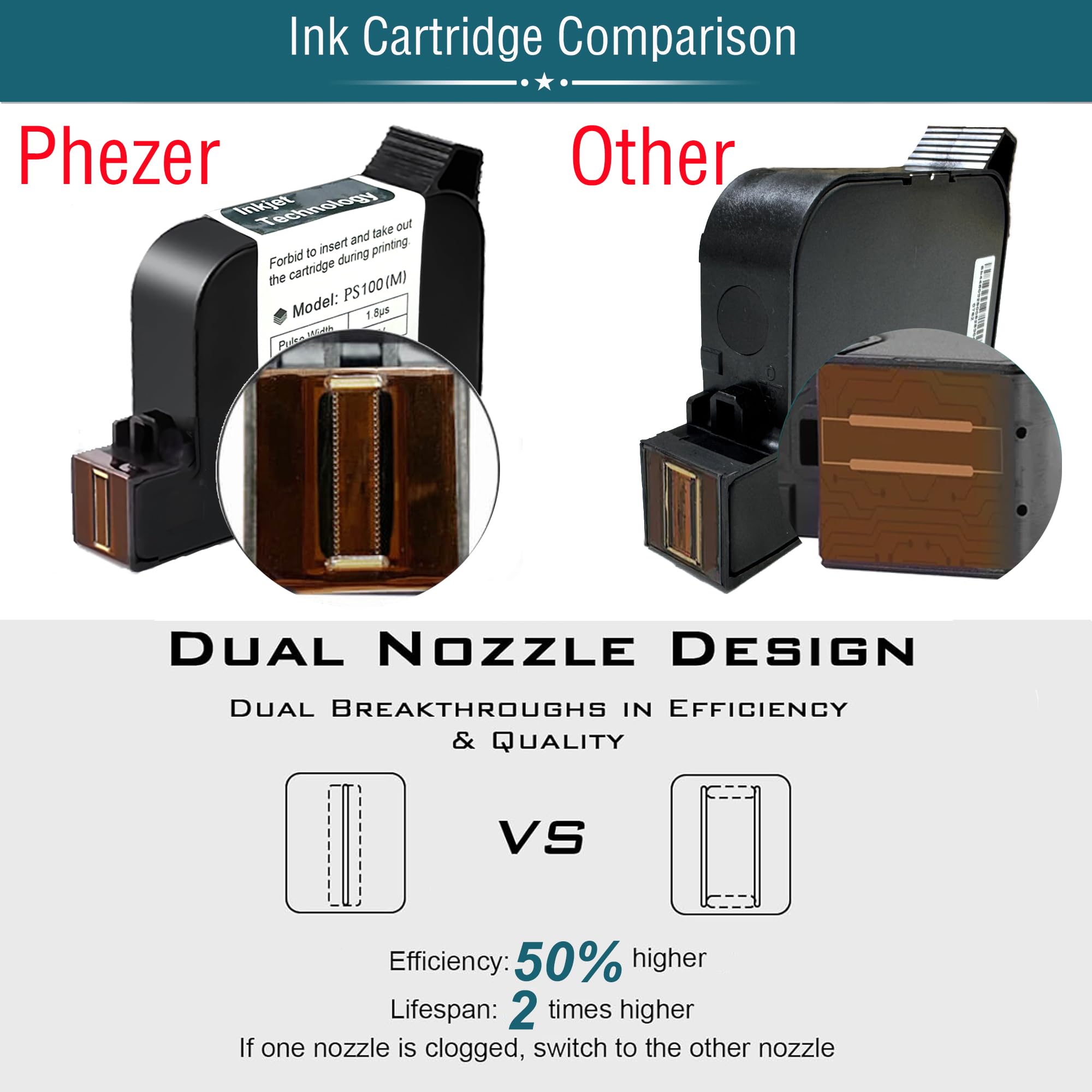 Phezer Mini Handheld Inkjet Printer PC11 for All Materials, with Touch Screen and Quick-Drying Ink Cartridge, Portable Pocket Marking Device for Label/Date/Barcode/Logo/Qrcode/Batch Number/Image