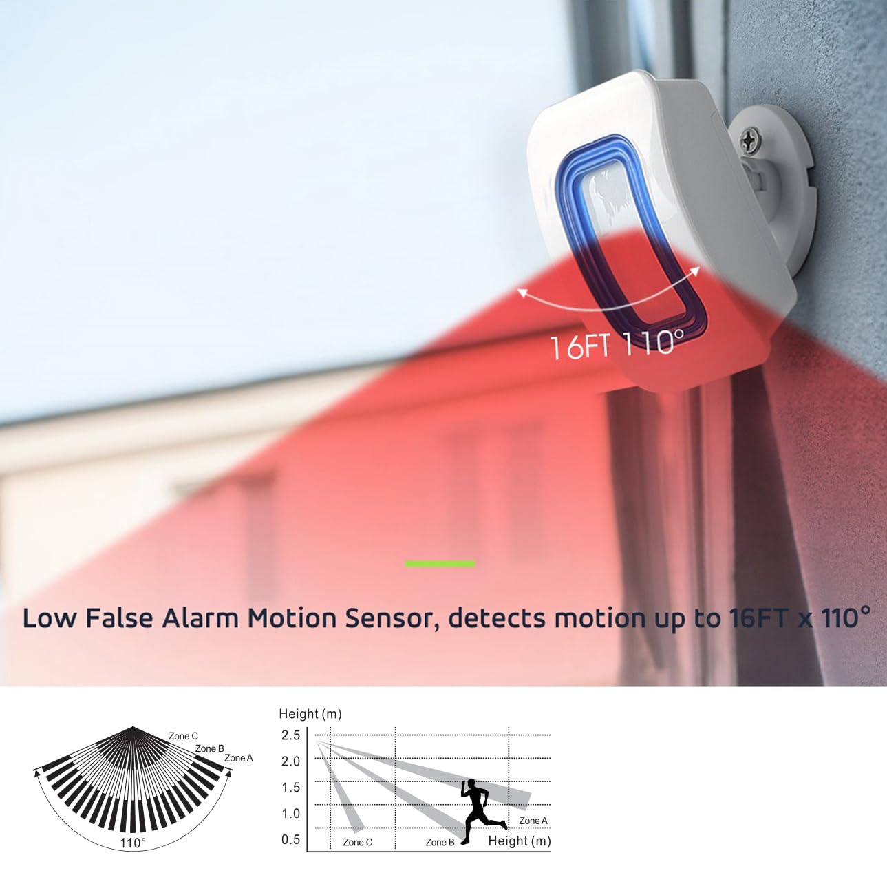 Caregiver Pager Wireless Motion Sensor Alert Room Bed Alarm and Fall Prevention for Elderly Dementia Patients (2 Receiver+3 Monitor Motion)