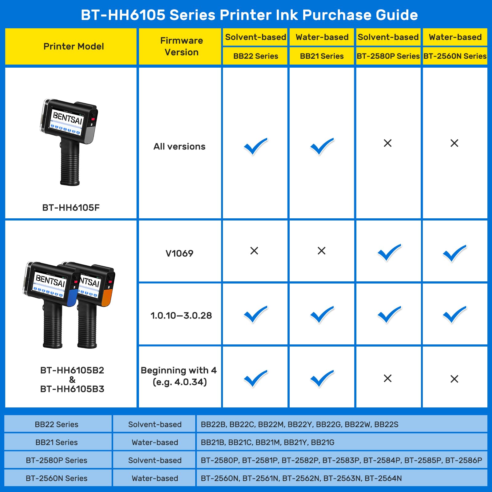 BENTSAI BT-HH6105B2 Handheld Inkjet Printer with 4.3 Inch HD LED Touch Screen Portable Handheld Printer for Label, Logo, Date, Code Text Number on Carton Wood Cloth Stone Pipe Plastic
