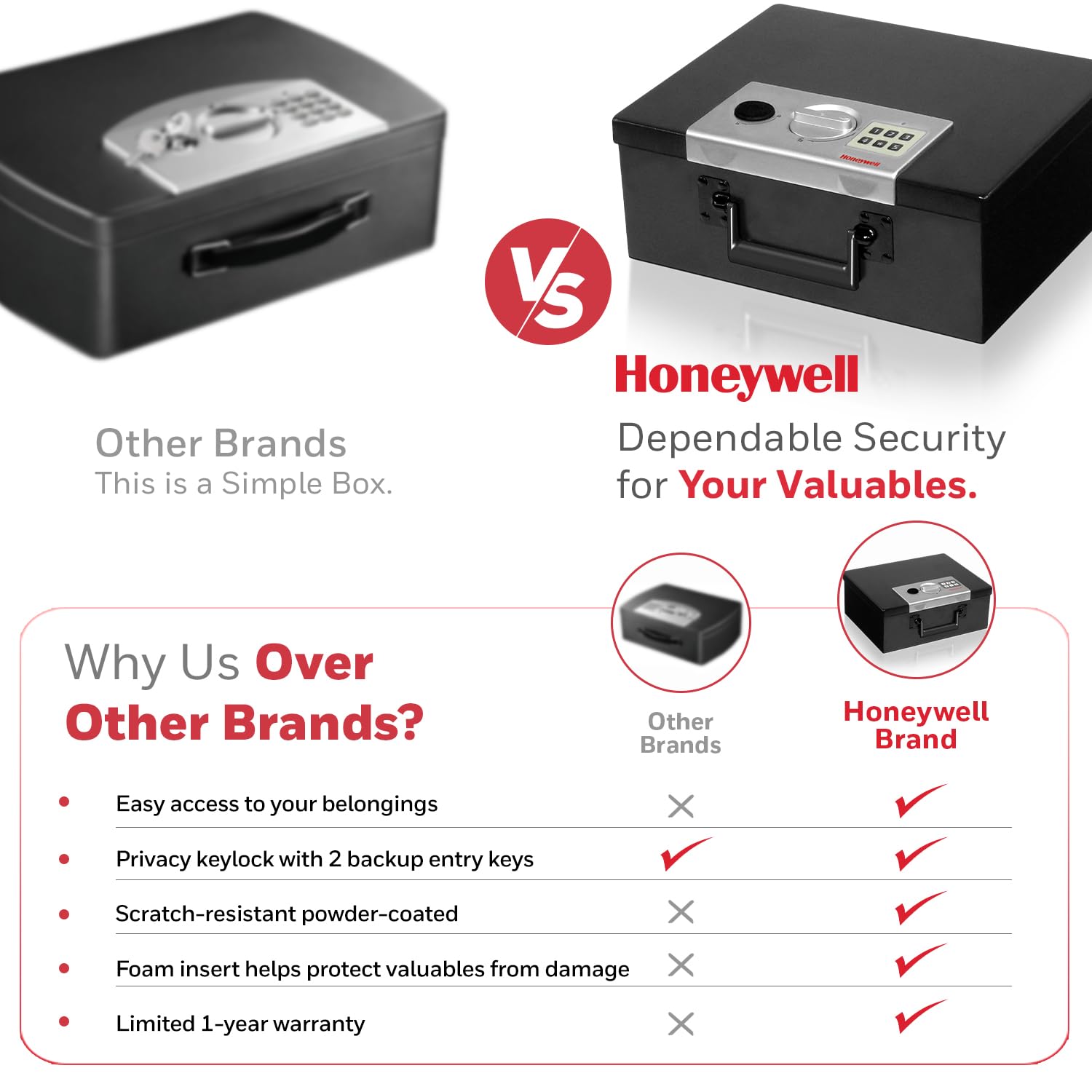 Honeywell Safes & Door Locks 6108 Fire Resistant Steel Security Safe Box with Digital Lock, 0.26-Cubic Feet, Black