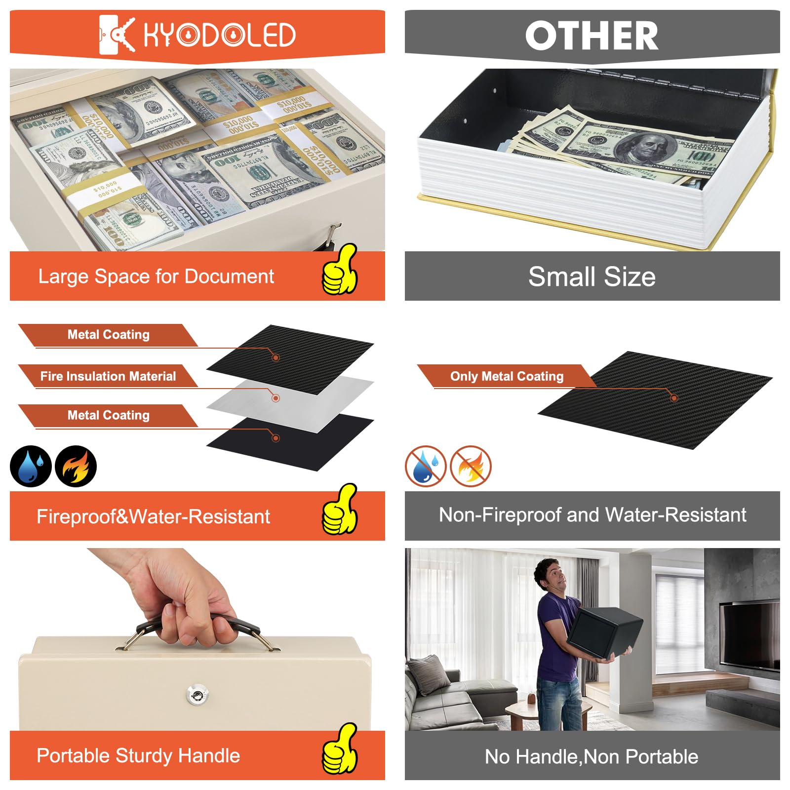 KYODOLED Fireproof Document Box with Key Lock,Safe Storage Box for Valuables,Fire Resistance Security Chest,Fireproof Box for Documents,Passport,Cash,Tablet 12.8'' x 8.4'' x 4.5'' Beige