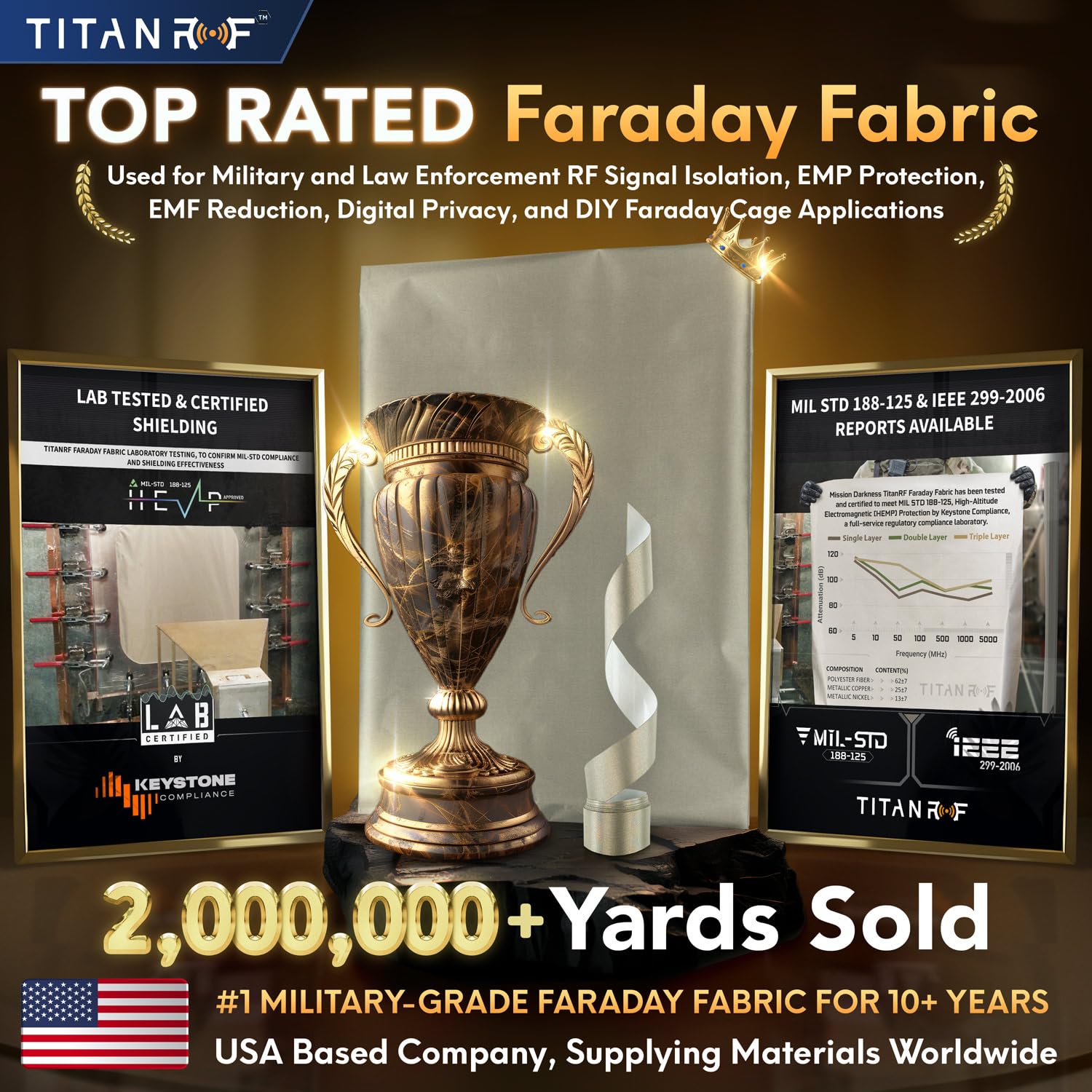 TitanRF Faraday Fabric Kit Includes 44"W x 36"L TitanRF Fabric + 36"L TitanRF Tape + Instructions. Military Grade Conductive Material Shields RF Signals (WiFi, Cell, Bluetooth, RFID, EMF Radiation).