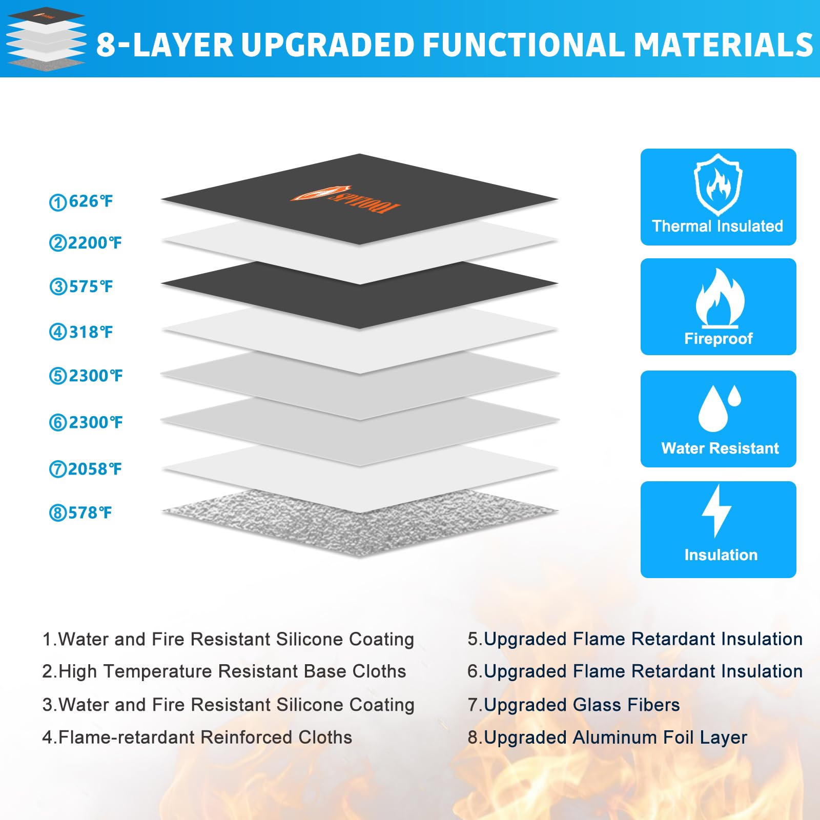 Fireproof Document Bag with 4200°F Heat Insulated, 11”X 7.7” Waterproof Fireproof Bag with Zipper, Reflective Strip for Fast Find, Fireproof Money Bag for Cash, Important Documents and Valuables