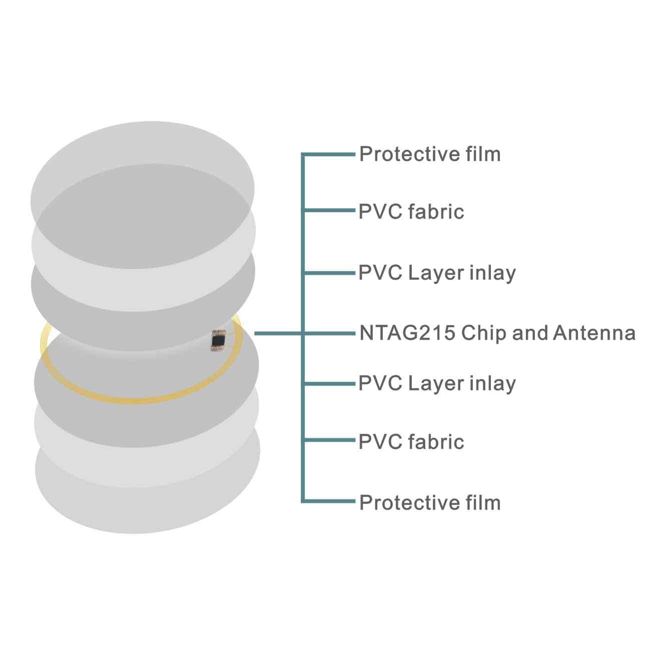 50pcs NFC Cards NFC Tags Ntag 215 NFC chip NFC 215 tag rewritable NFC Coin Cards,Compatible with Tagmo and NFC Enabled Mobile Phones and Devices, Round (25 mm/ 1 Inch)