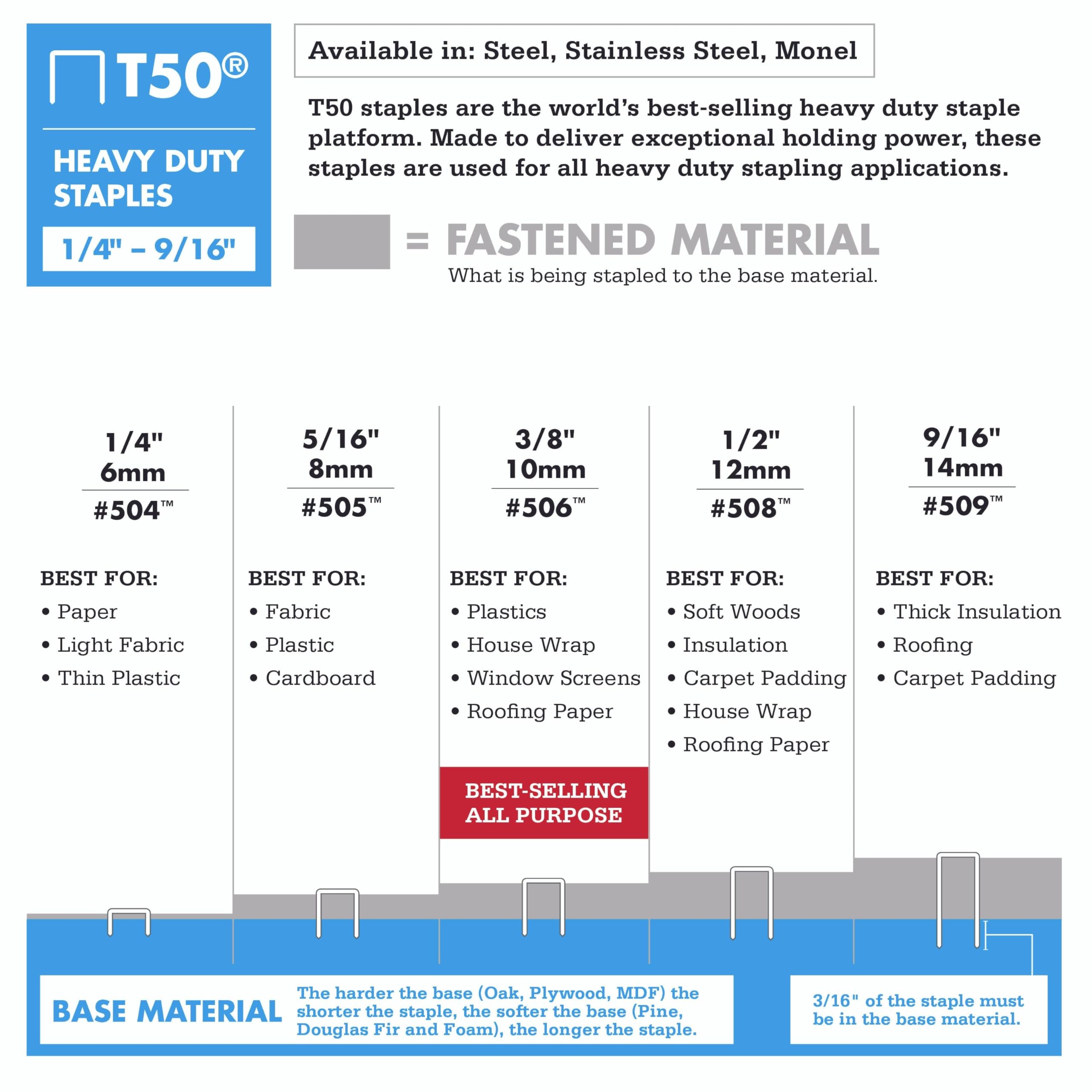 Arrow 505 Genuine T50 5/16-Inch Staples, 1,250-Pack
