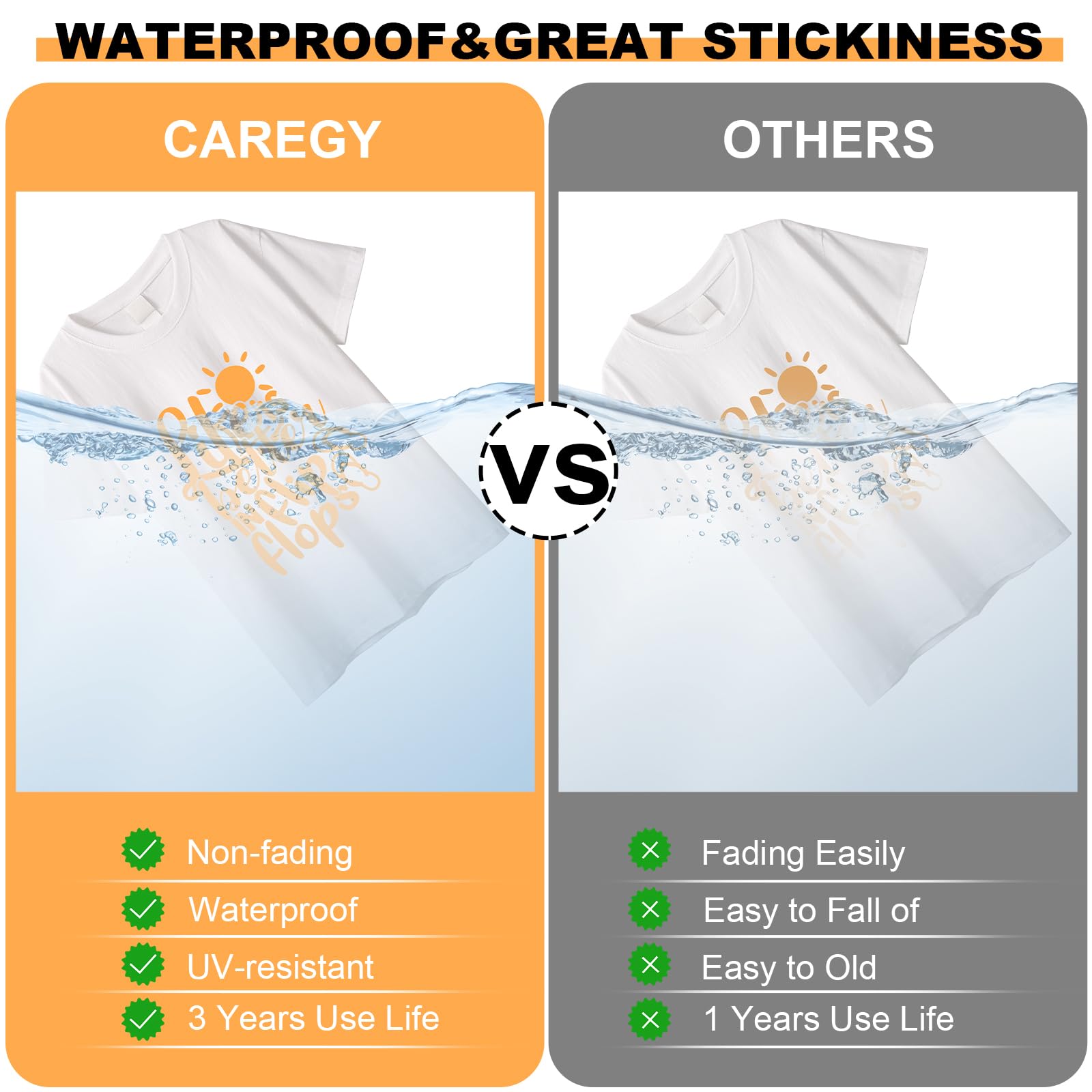 CAREGY Heat Transfer Vinyl White Iron on Vinyl-12"x 45Ft HTV Vinyl Roll Easy to Cut & Weed for Heat Vinyl Design