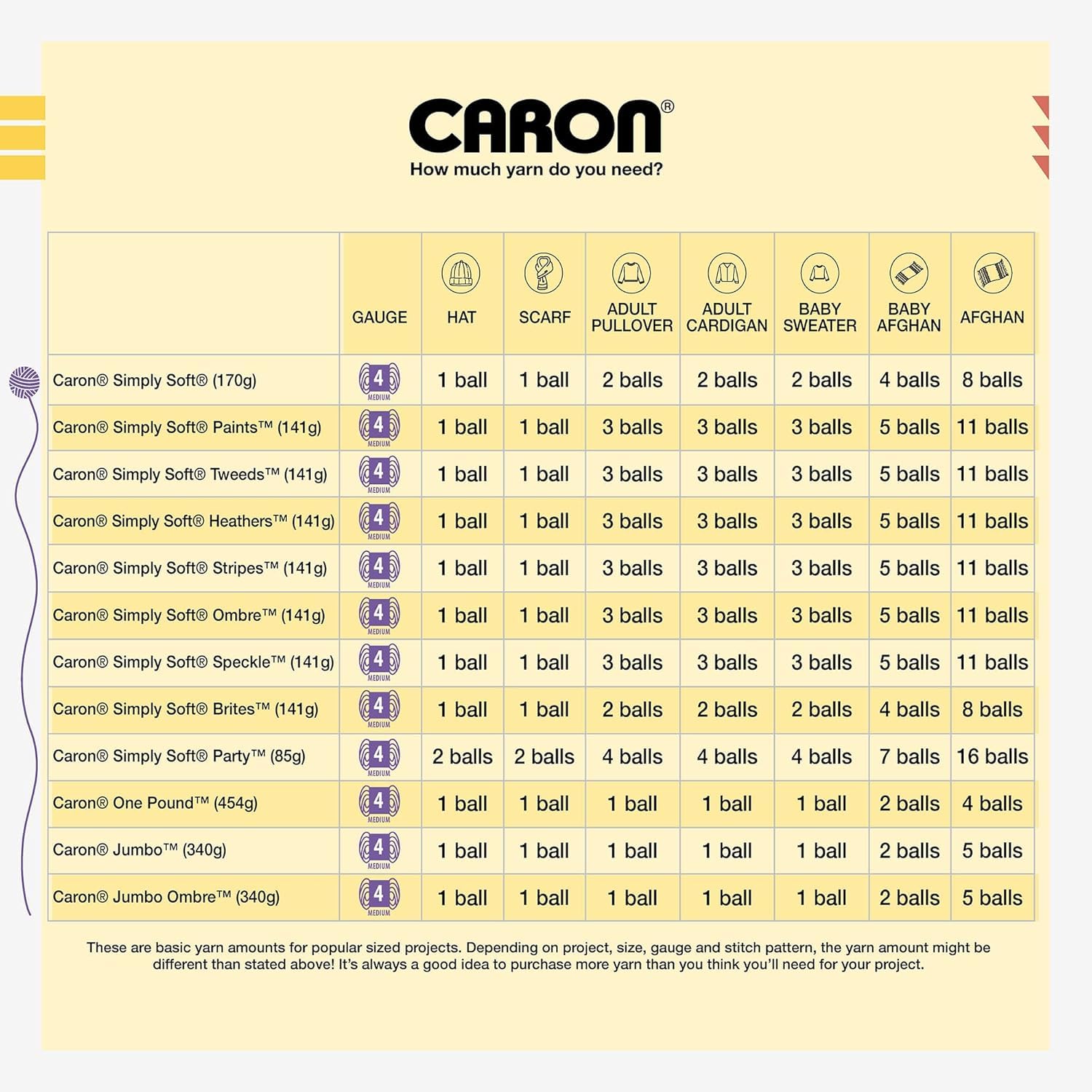 Caron One Pound Solids Yarn, 16oz, Gauge 4 Medium, 100% Acrylic - Cape Cod Blue- For Crochet, Knitting & Crafting ( 1 Piece )