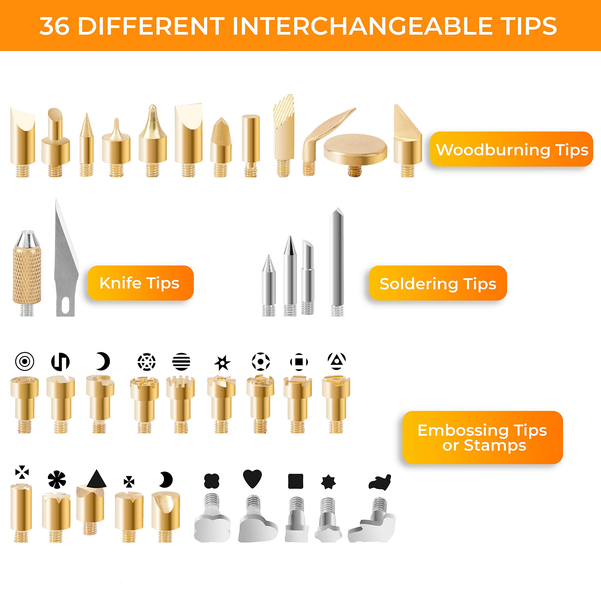 Premium Wood Burning Kit 43PCS | 36Tips, Adjustable Temperature Pen With Stand, Metal Stencil & Pliers. Free Deluxe Case & How To. Complete Gift For An Effortlessly Mastering The Art Of Pyrography