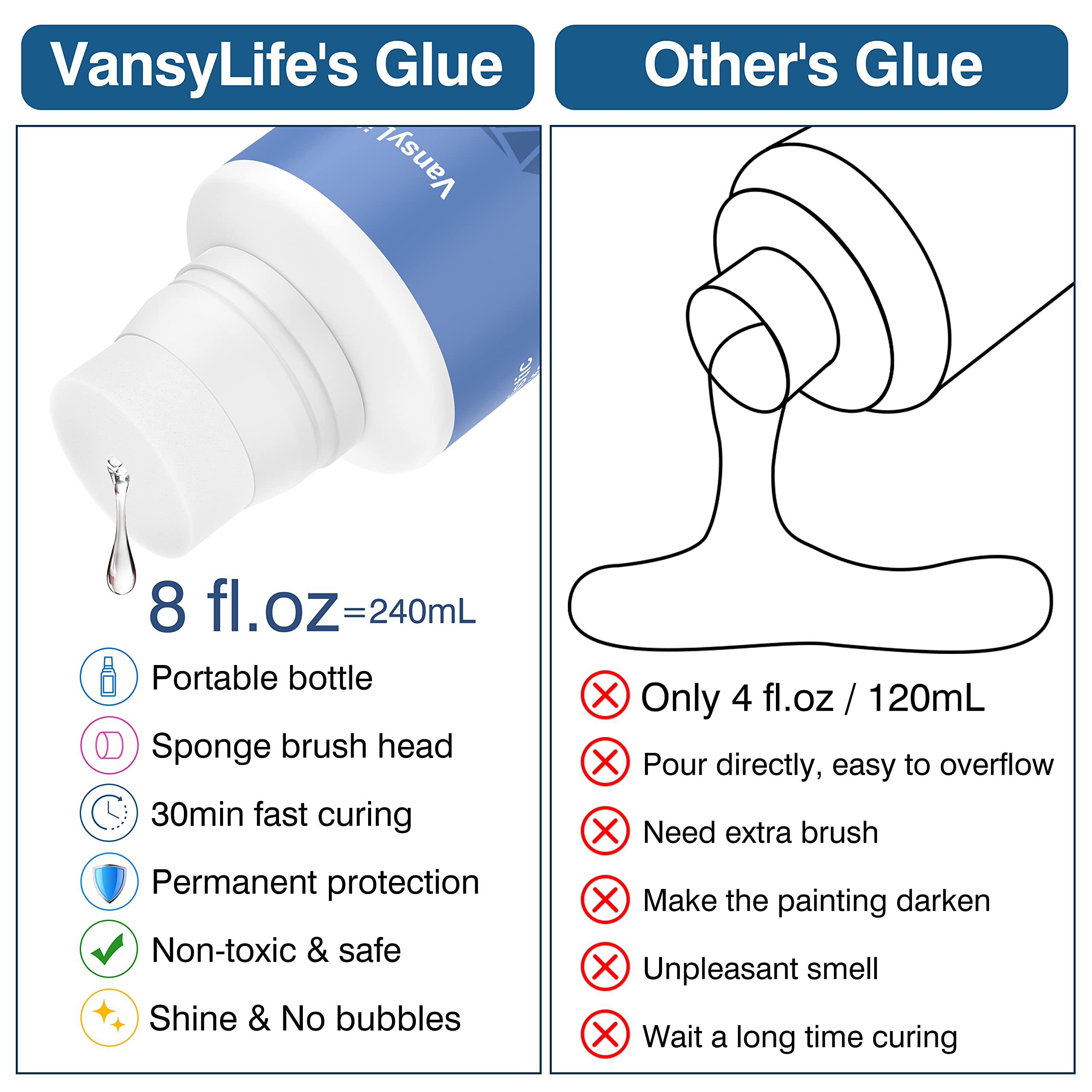 VansyLife 240ML Diamond Painting Sealer with Sponge Head, 5D Diamond Painting Glue and Jigsaw Puzzle Glue for Permanent Hold & Shine Effect (8 OZ)