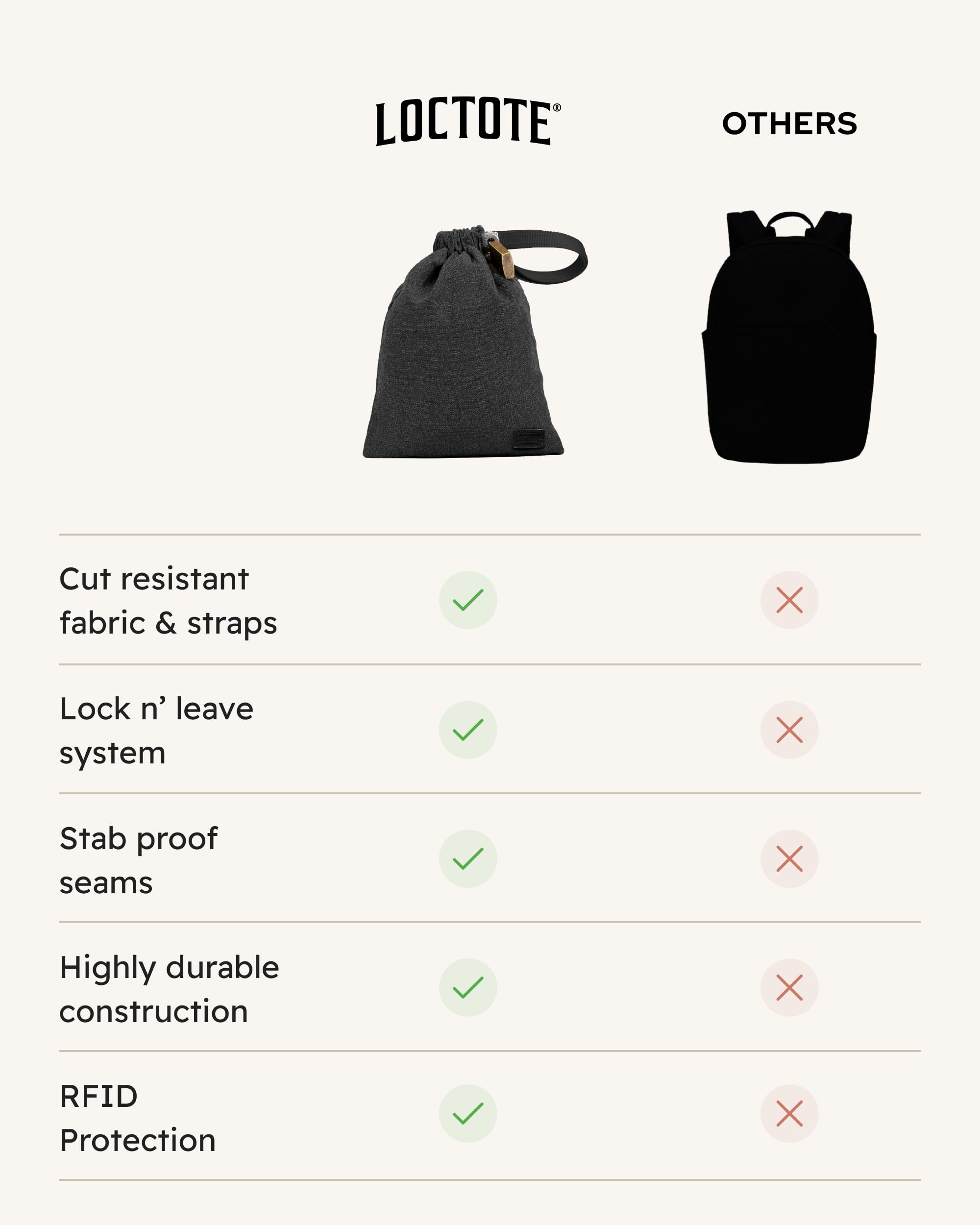 Loctote AntiTheft Sack 3L | Portable Travel Safe | Cut-Resistant , RFID Blocking and Water Resistant | Money Bag with Lock | Beach Safe | Travel Pouch | Beach Lock Box for Valuables (Tahitian Tan)