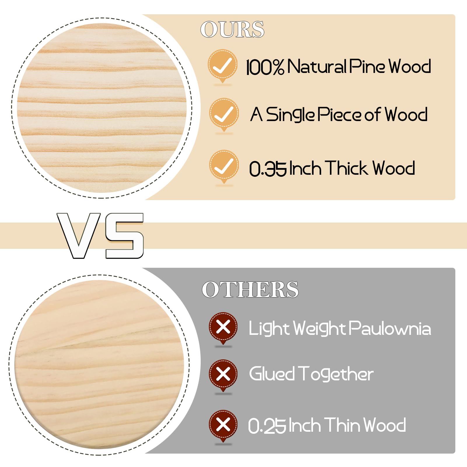 24 Pack Unfinished Wood Coasters, GOH DODD 4" Wood Slices for Nature Crafts & Wedding Decoration, Blank Coasters Wood Kit for DIY Architectural Models Drawing Painting Wood Engraving, Round