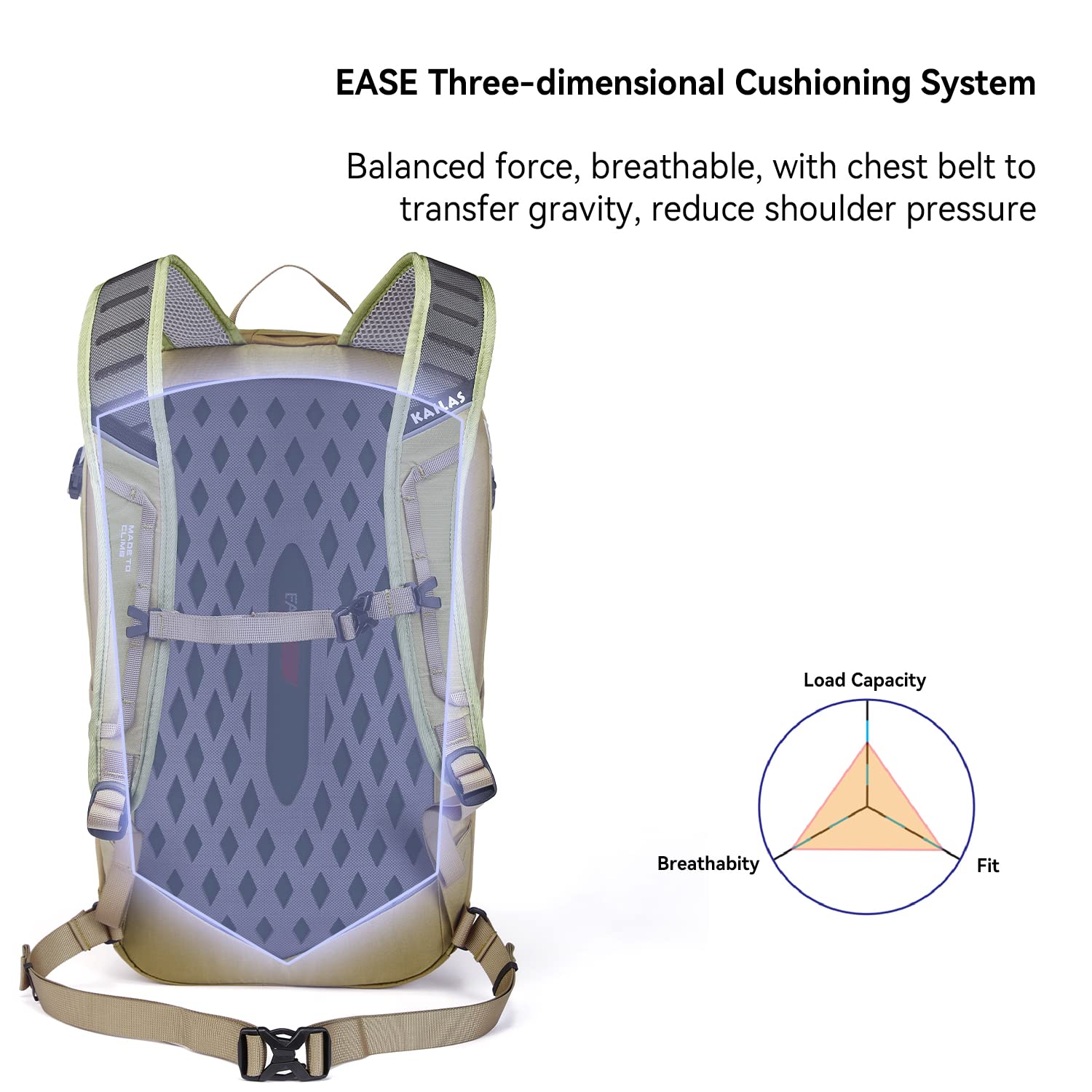 KAILAS Hiking Backpack 22L Daypack Lightweight Day Pack Camping Bag for Men Women Outdoor Small Travel Dark Green