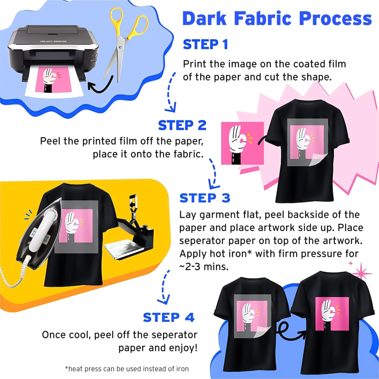Printers Jack Iron-On Heat Transfer Paper for Dark Fabric 10 Pack 8.5"x11.7" T-Shirt Transfer Paper for Inkjet Printer Wash Durable, Long Lasting Transfer, No Cracking