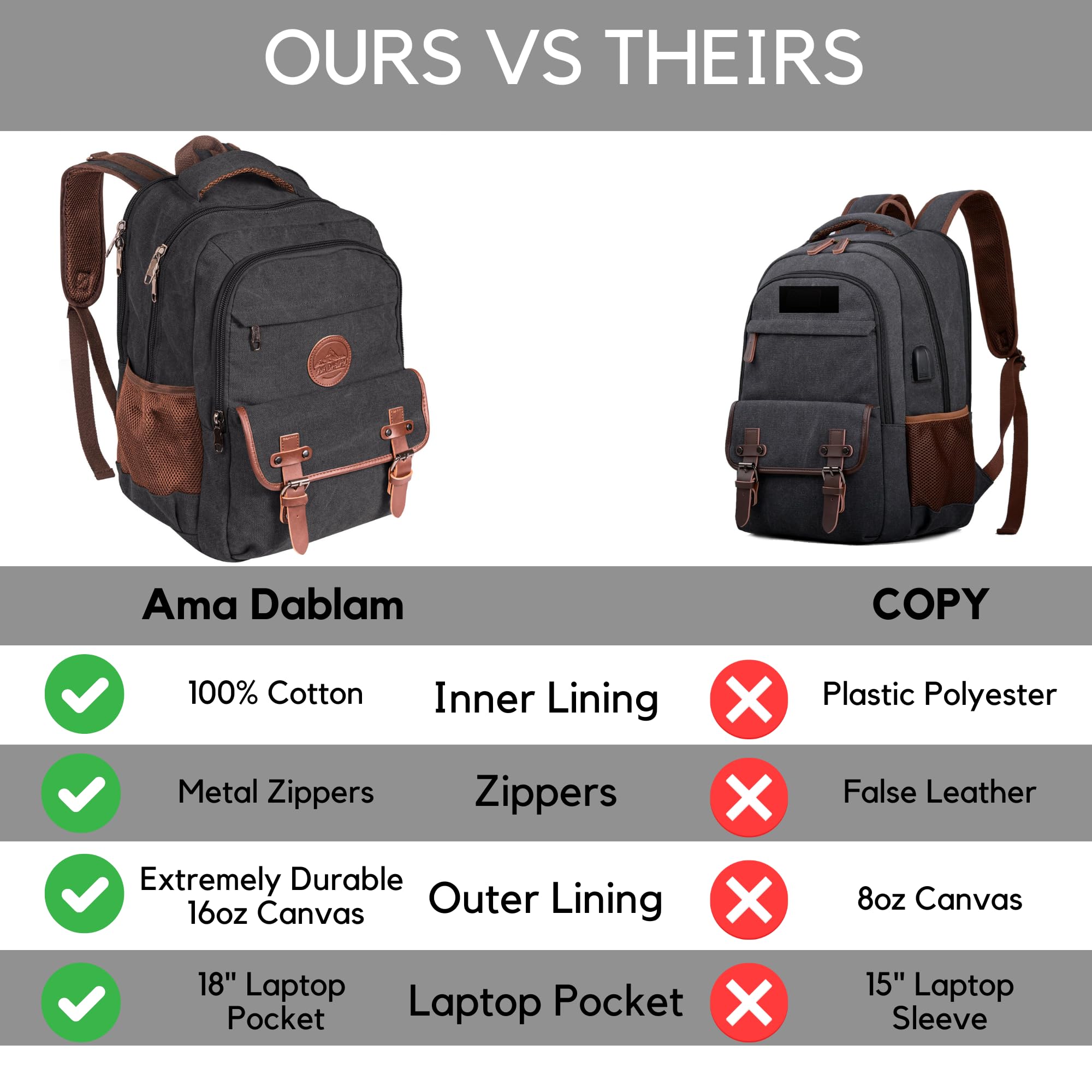 Ama Dablam Canvas Laptop Backpack for School Work & Travel (CarryOn), Cotton w/ 17in Sleeve | Waterproof | Durable (XL, 30 Liter) Lone Pine