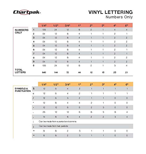 Chartpak Self-Adhesive Vinyl Capital Letters and Numbers, 1/4 Inches High, White, 610 per Pack (01006)
