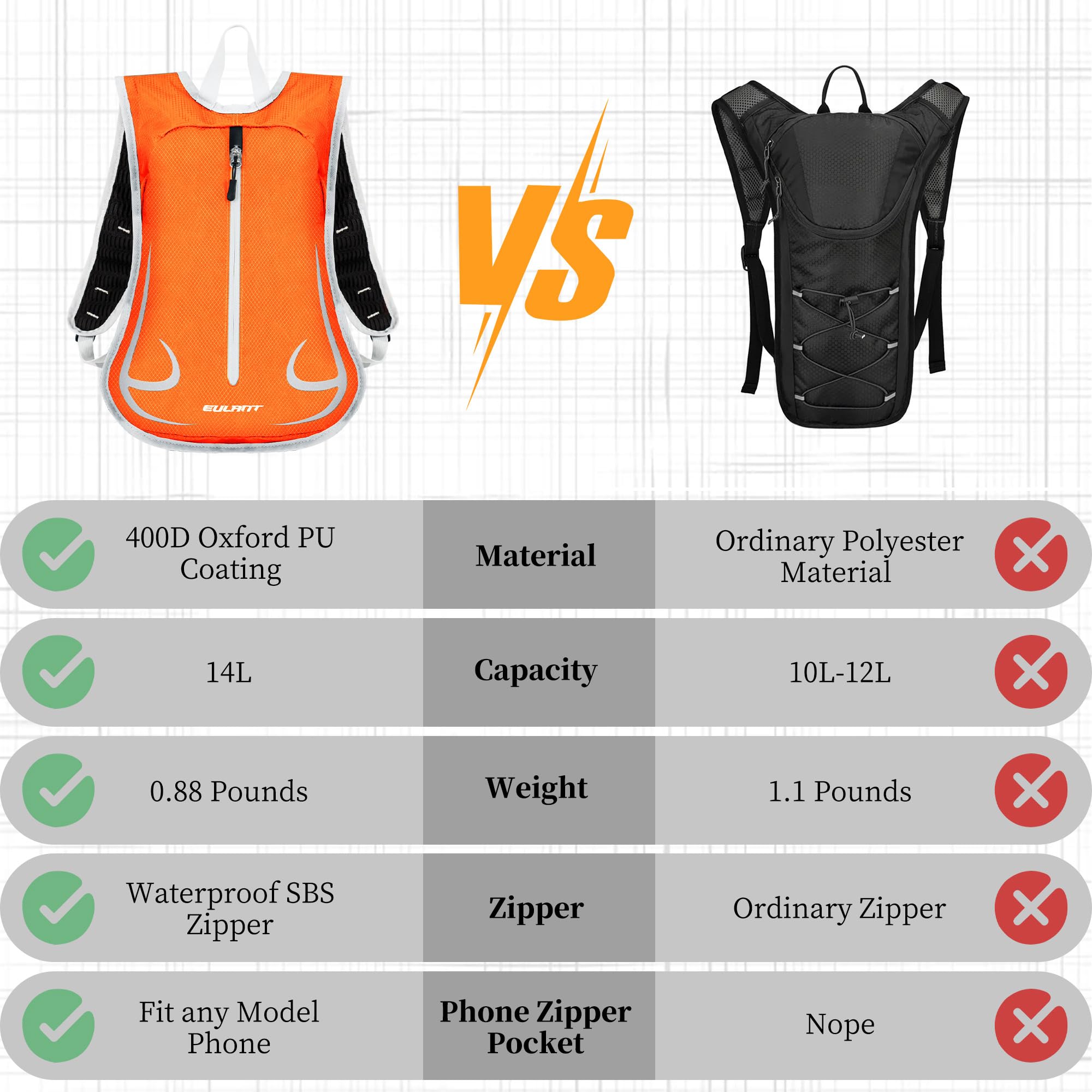 Sborter Small Lightweight Backpack for Cycling/Walking/Running/Hiking/Skiing/Short Trip/School, 14L Hydration Pack Rucksack for Women Men